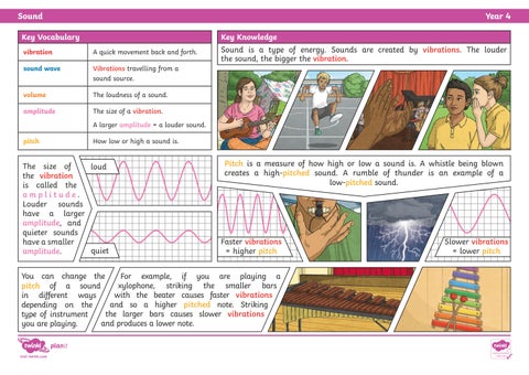 Science Sound Knowledge Organiser by Schudio - Issuu