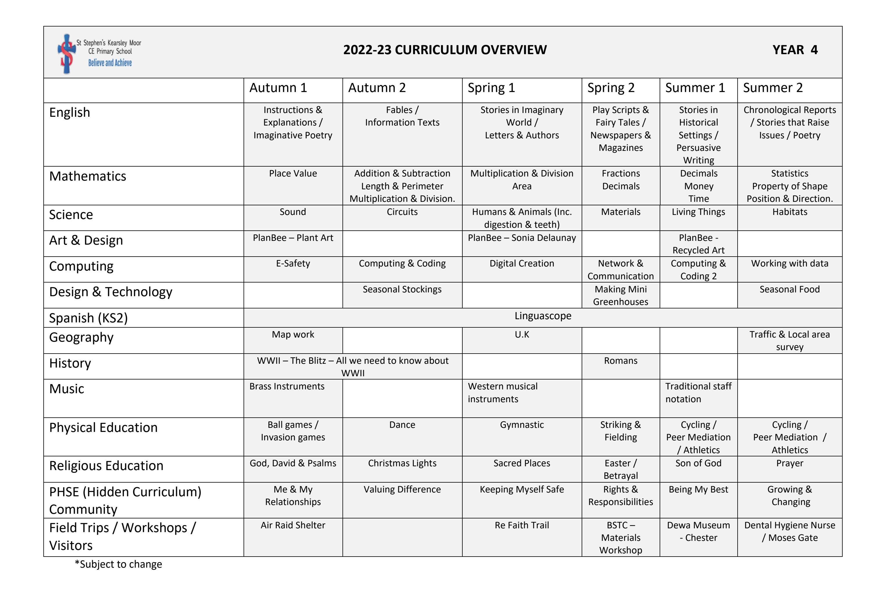 Y4 2022-23 Curriculum Overview by Schudio - Issuu