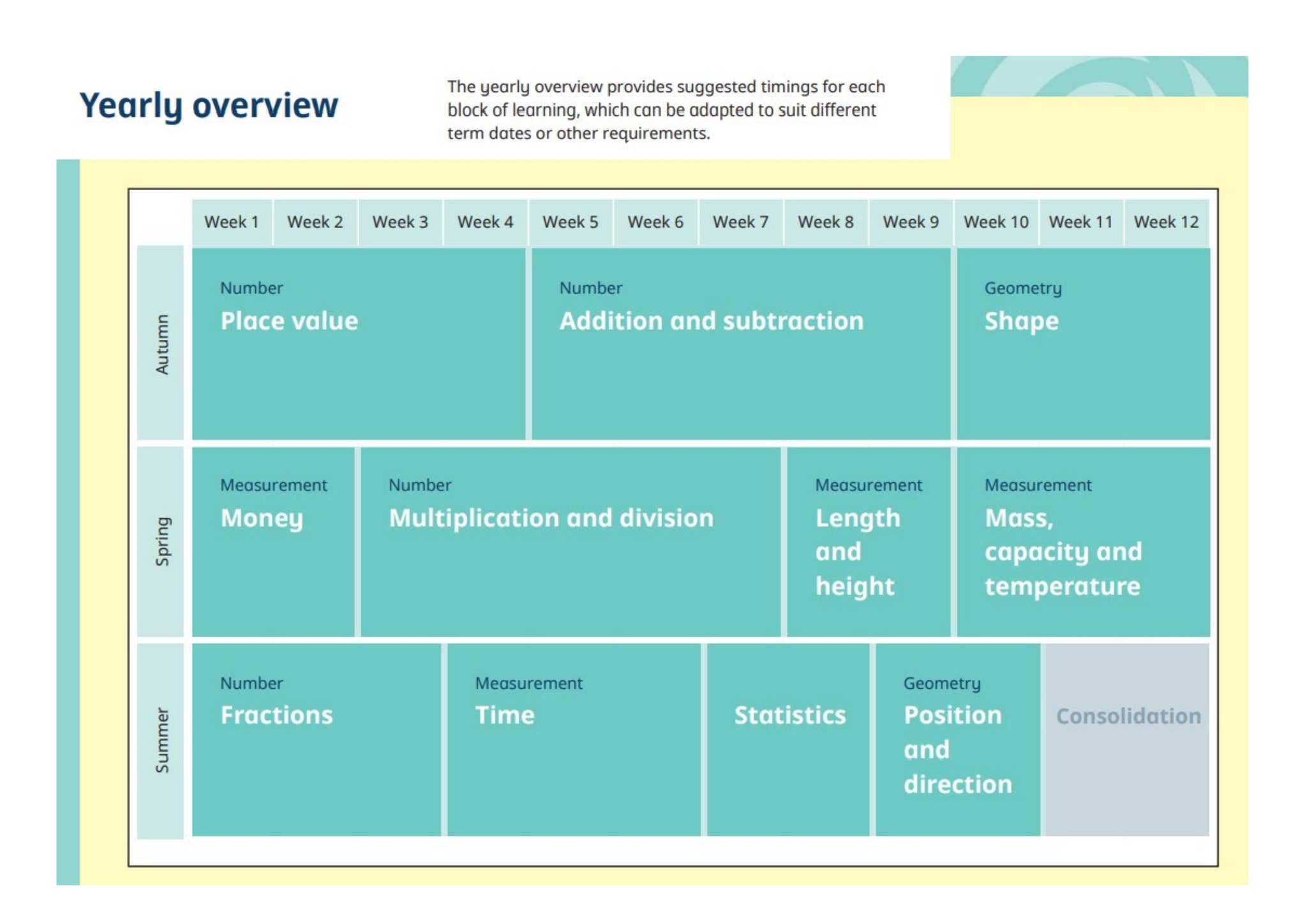 Year 2 Maths Overview by Schudio - Issuu