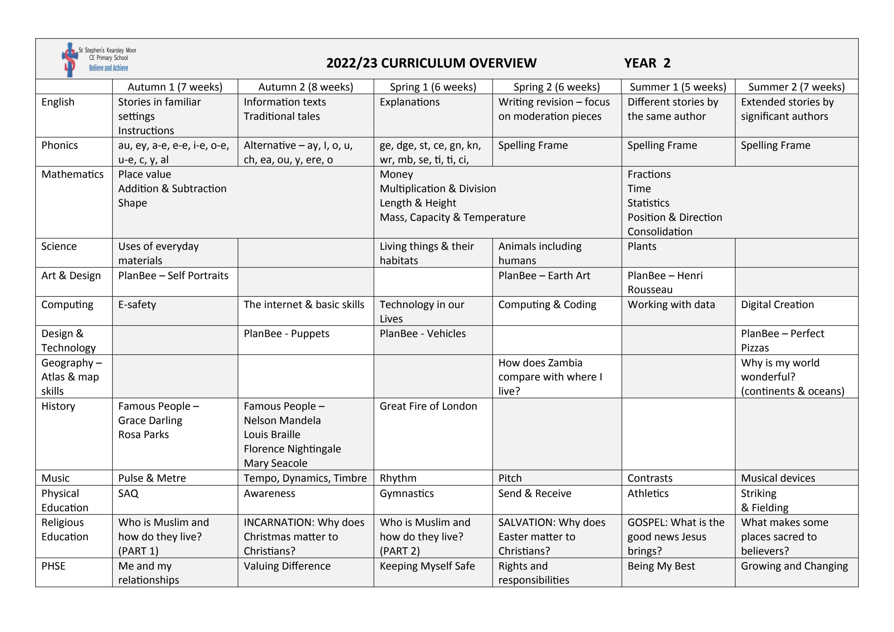 Year 2 Overview by Schudio - Issuu
