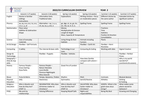 Year 2 Overview by Schudio - Issuu