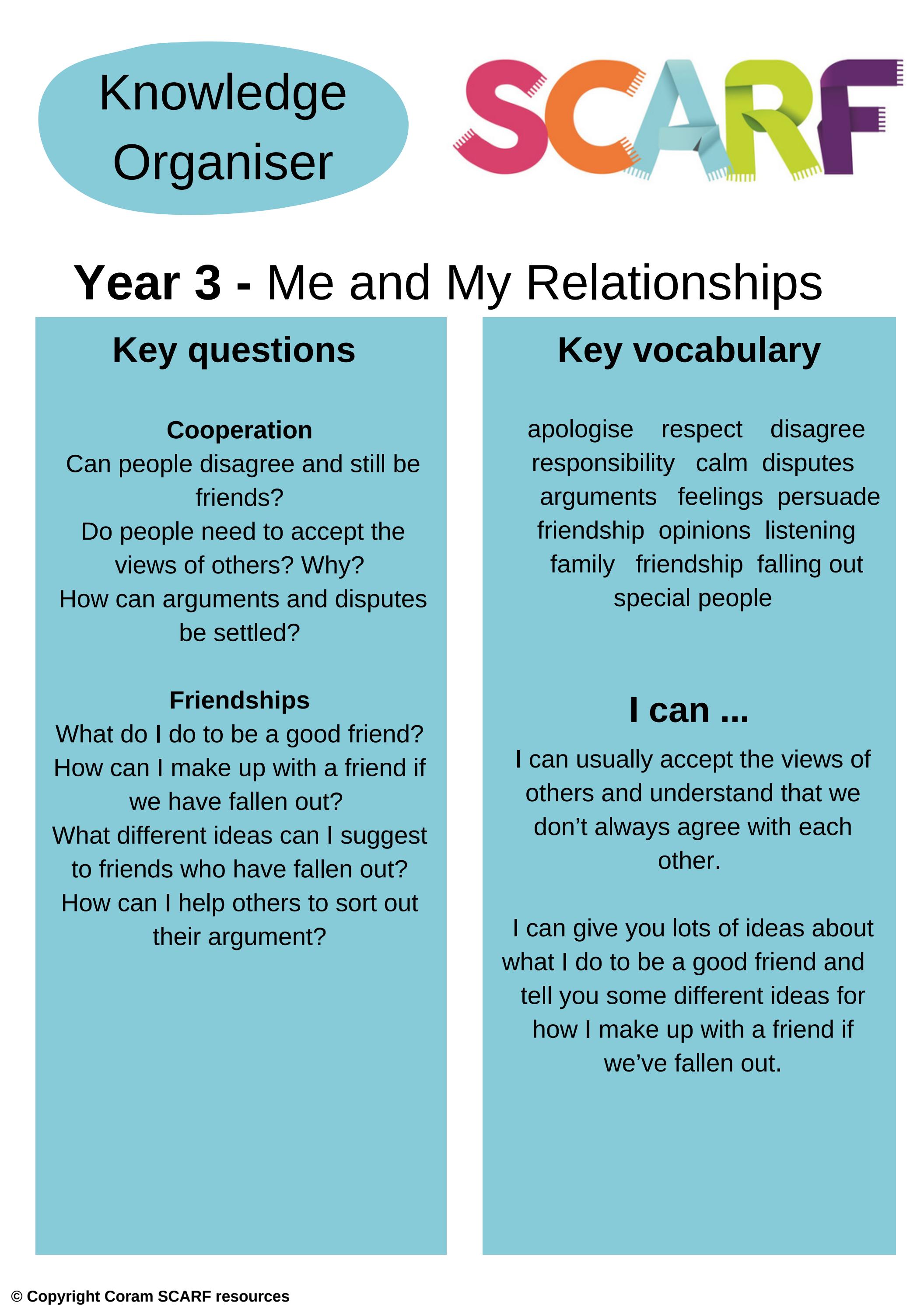 Year 3 PSHE Knowledge Organisers by Schudio - Issuu