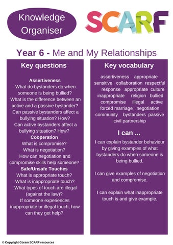 Year 6 Knowledge Organisers by Schudio - Issuu