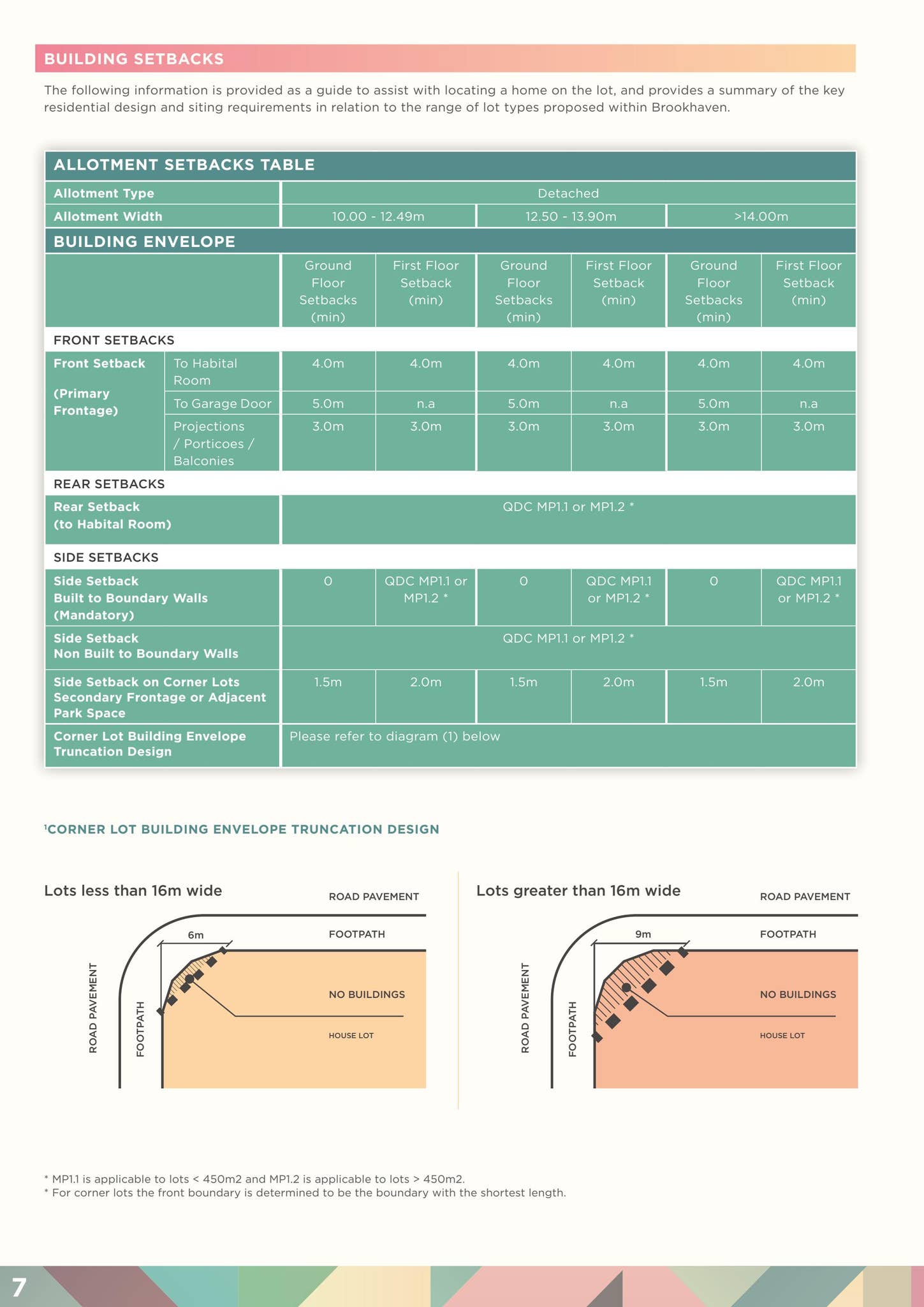 Brookhaven - Design Guidelines by Frasers Property Australia - Issuu