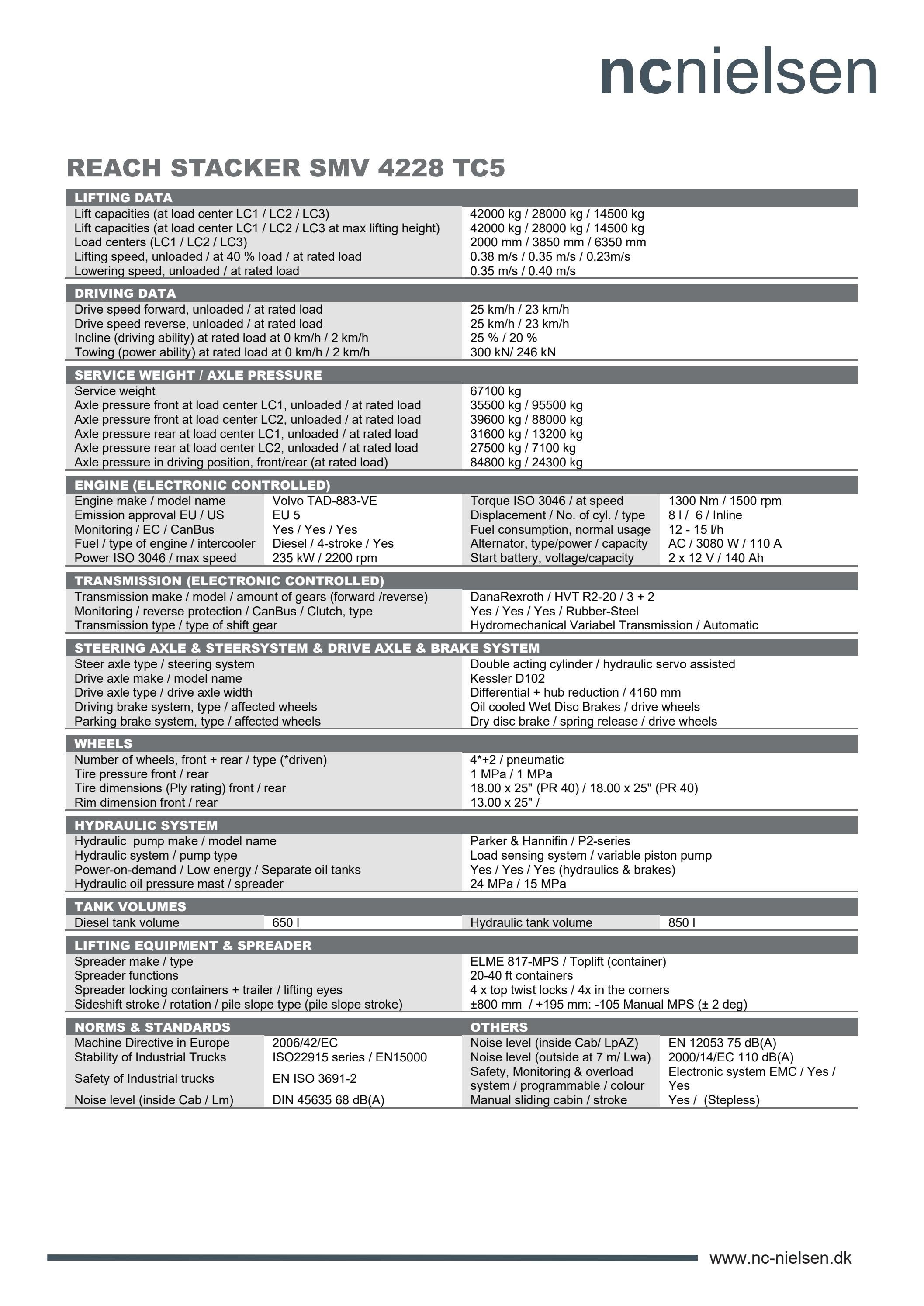 konecranes_smv_4228_tc_5_flow_drive_7c97a236b4fa8a by N.C. Nielsen A/S ...