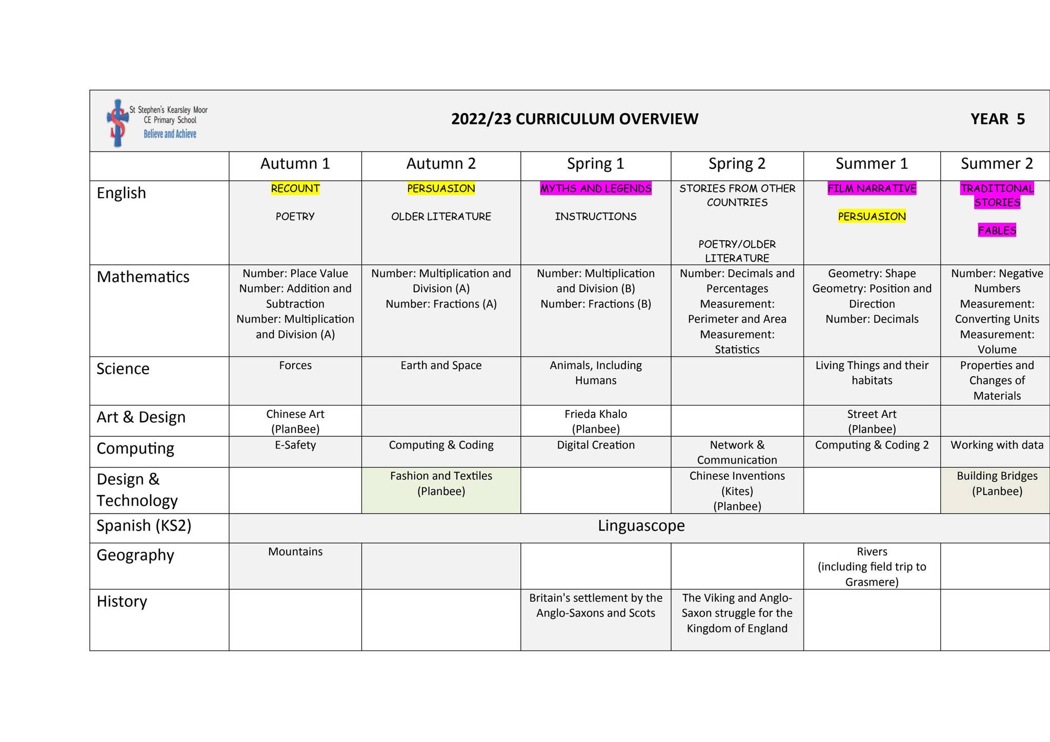 Year Five Curriculum Overview by Schudio - Issuu