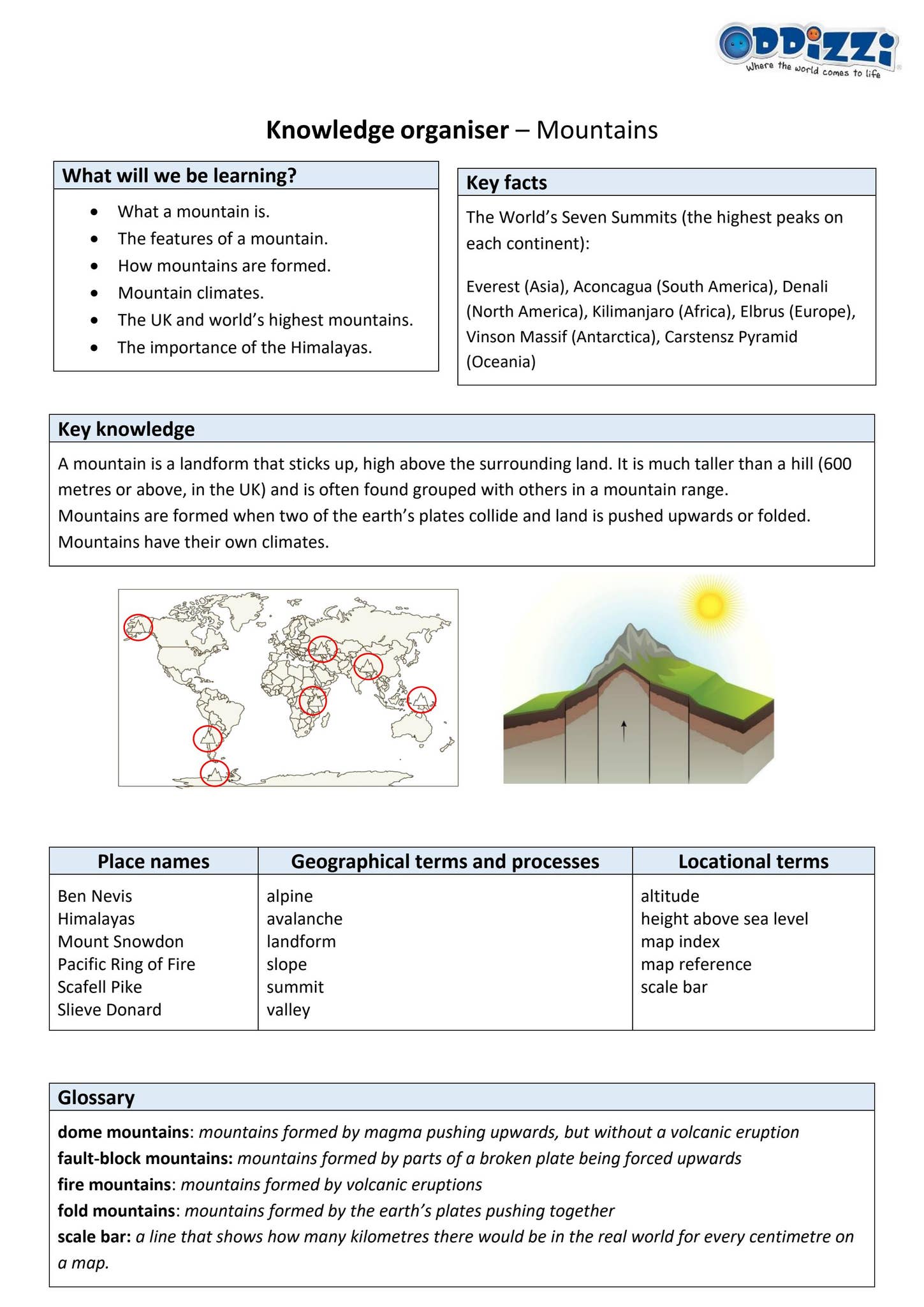 MOUNTAINS KNOWLEDGE ORGANISER by Schudio - Issuu