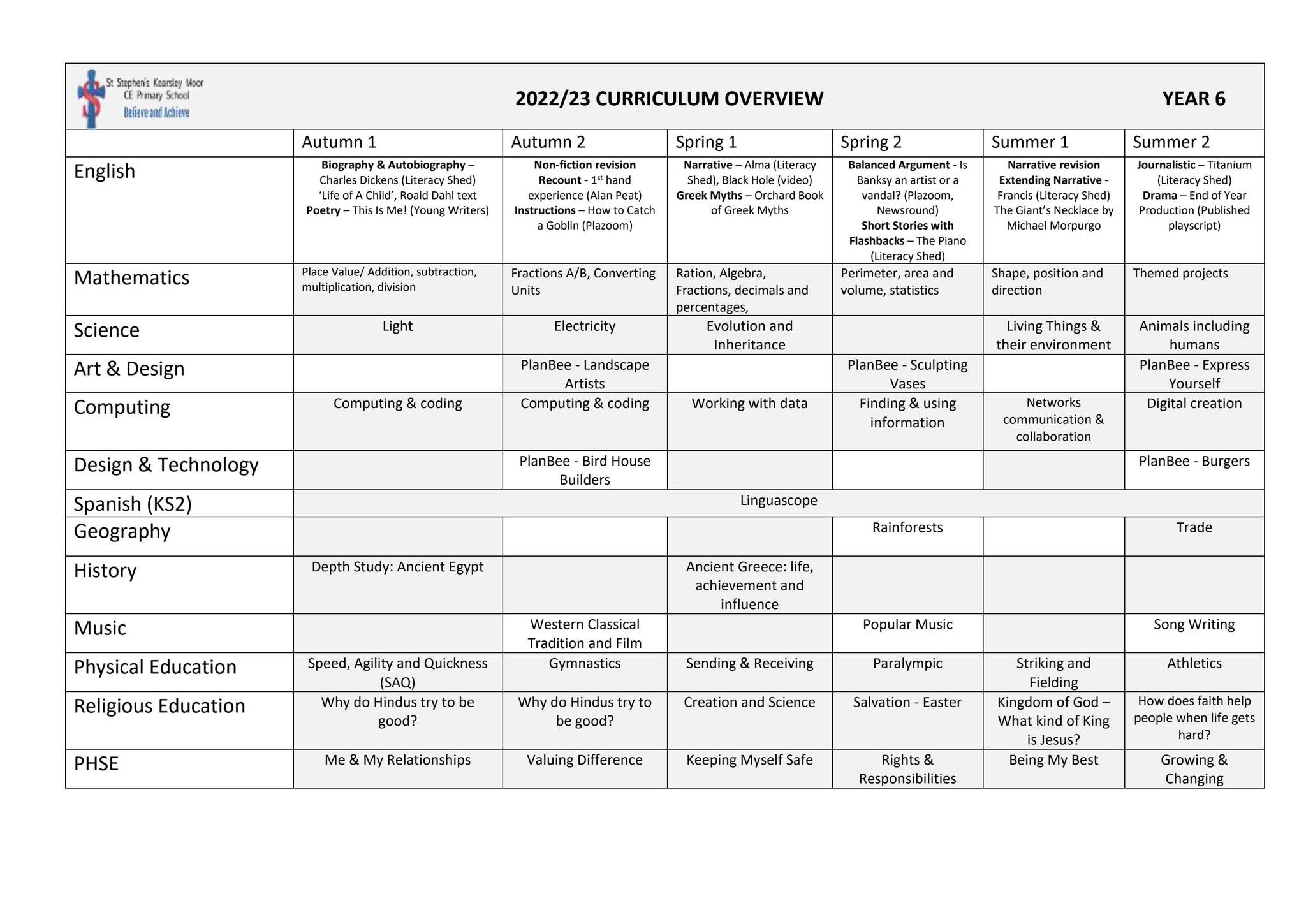 Year 6 Curriculum Overview by Schudio - Issuu