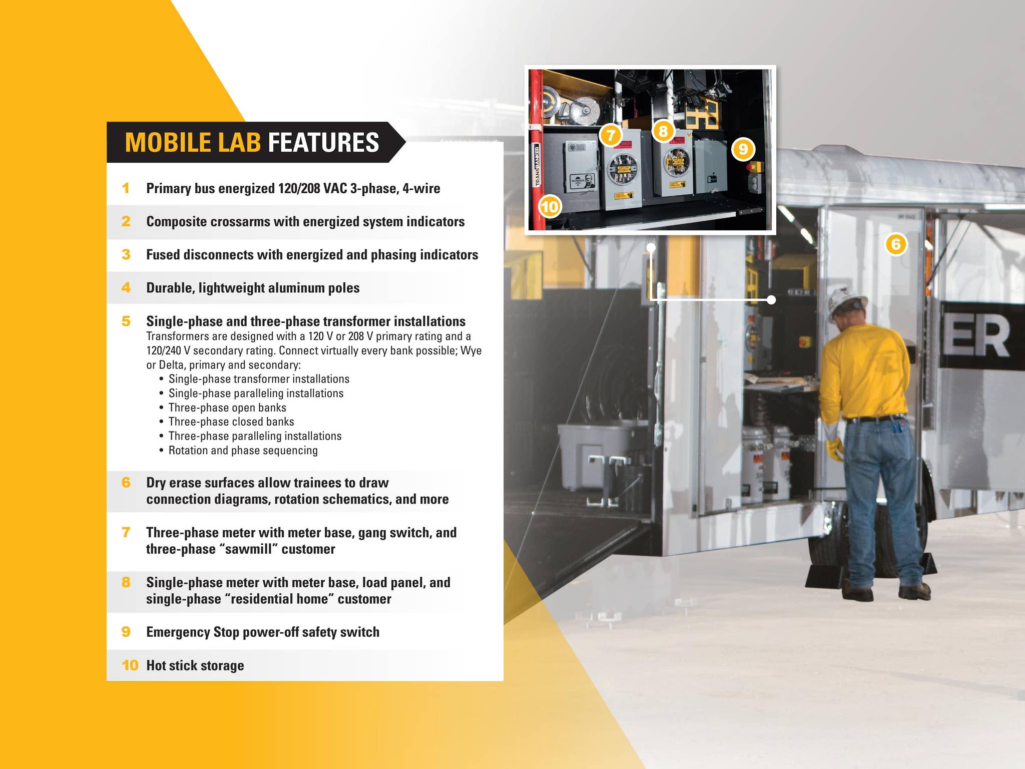 2022 TransBanker Catalog by Northwest Lineman College - Issuu