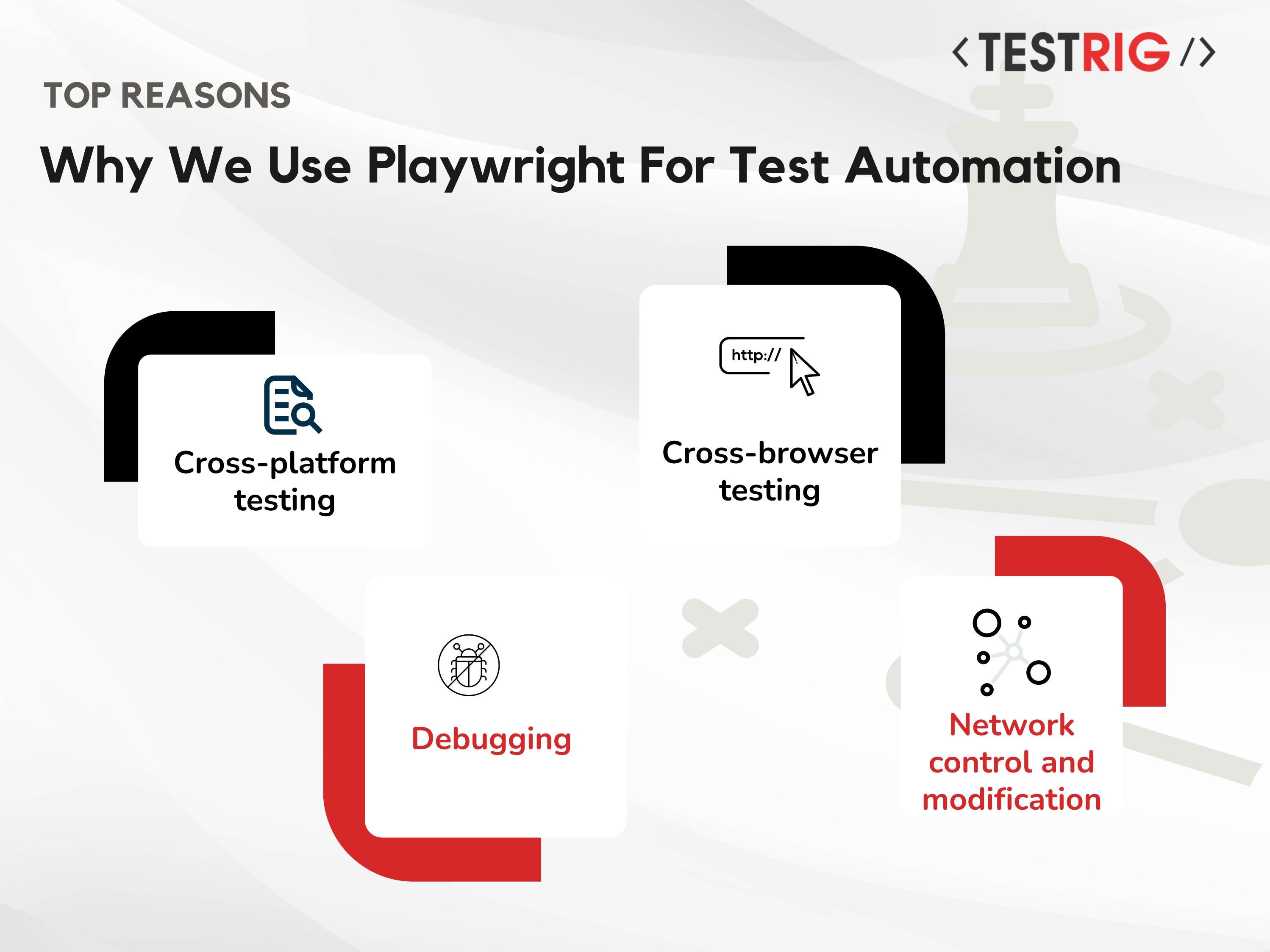 Why We Use Playwright For Test Automation By Testrig Technologies Issuu