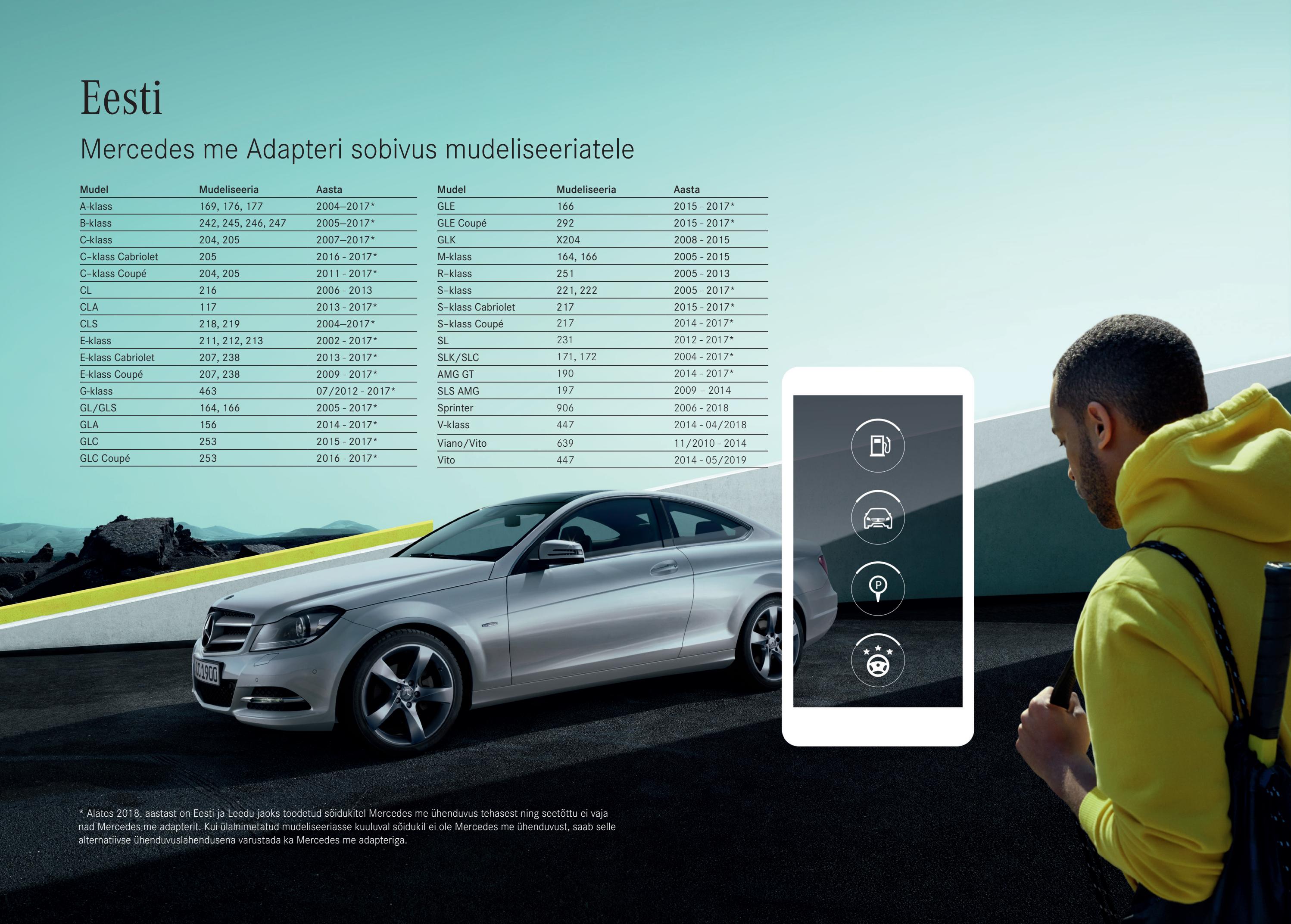 Mercedes me adapter infoleht by VehoBaltics - Issuu