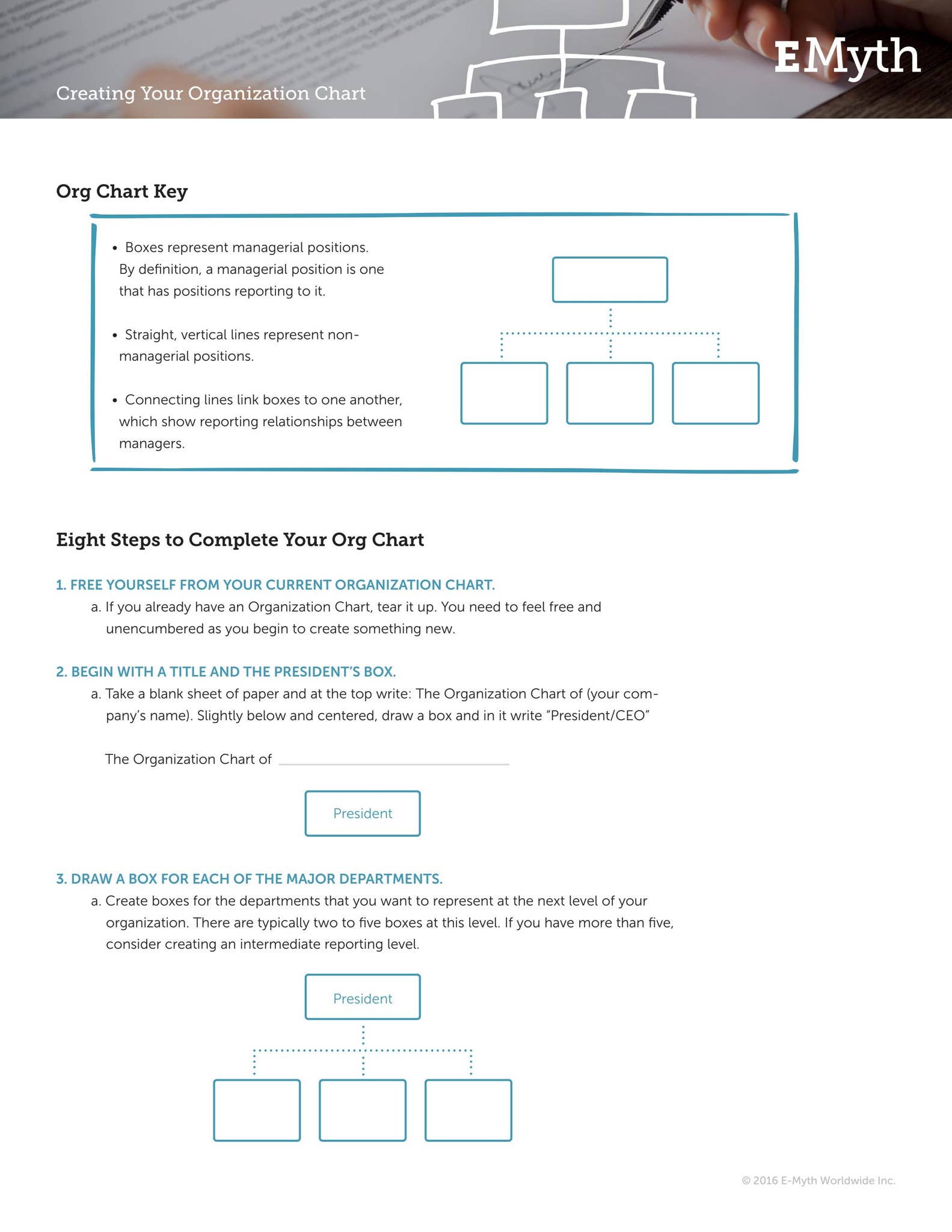 E-Myth: Creating Your Organization Chart Guide by 2X Global - Issuu