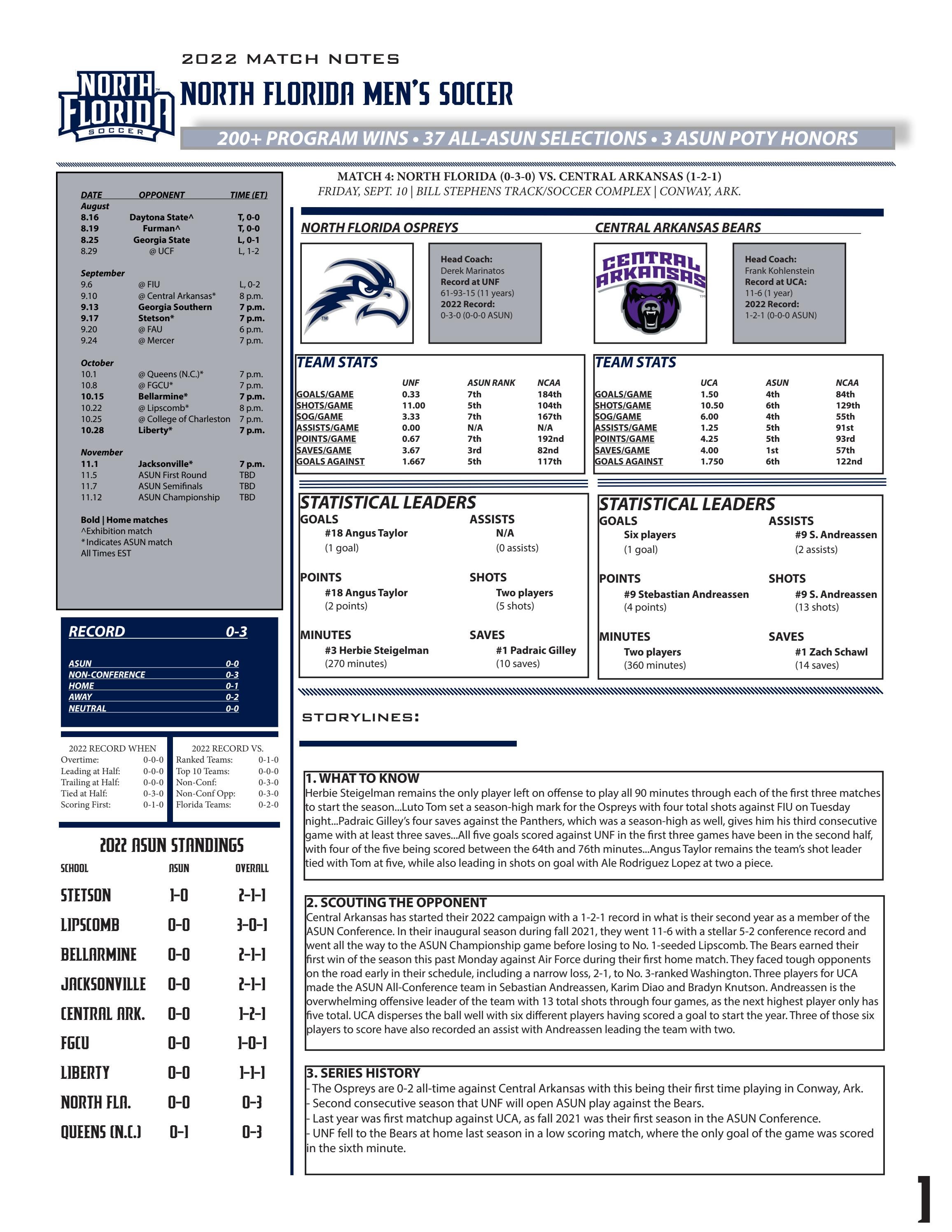 North Florida Men's Soccer Match Notes at UCA | 9.10.22 by University ...