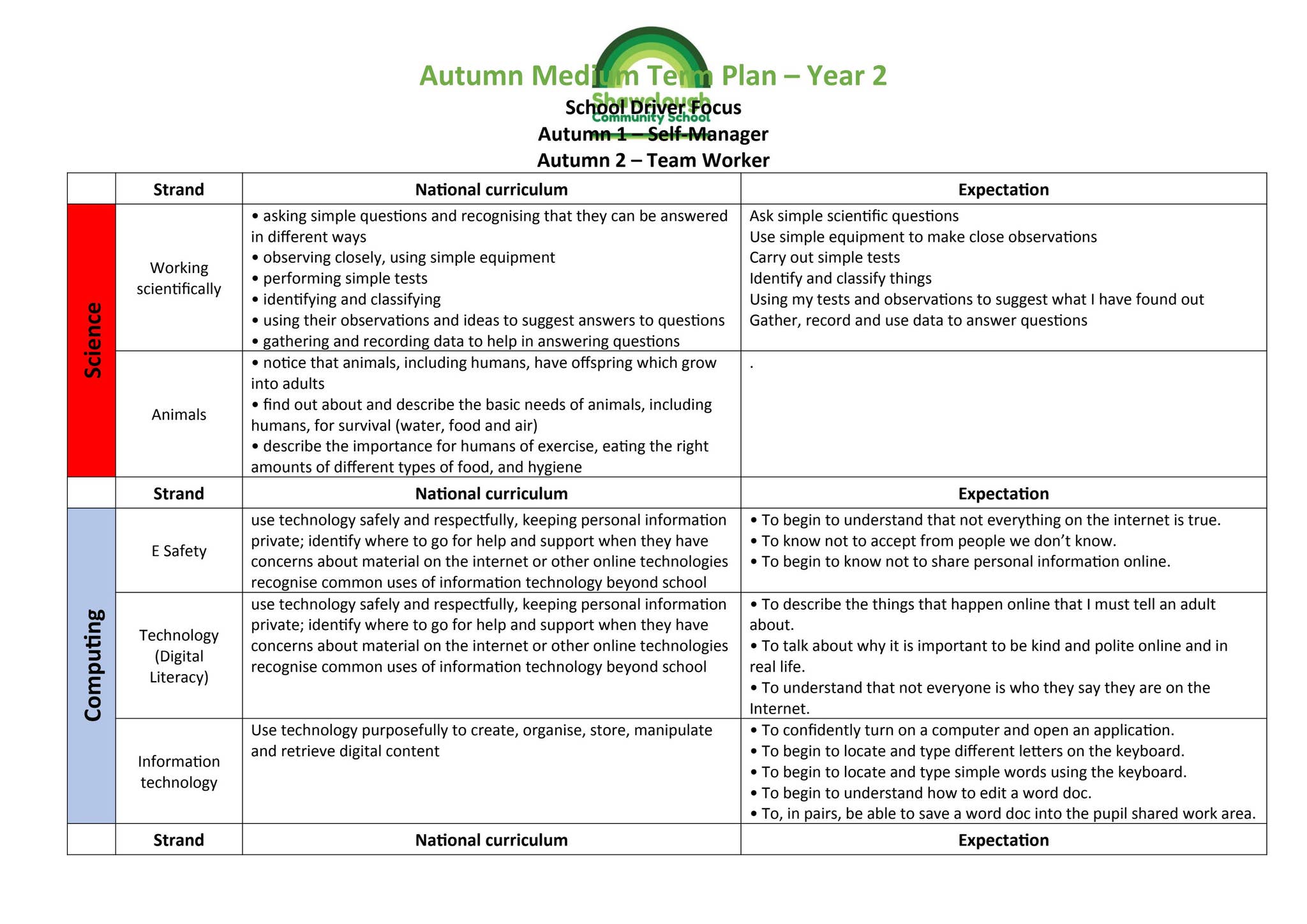 Year Two Mid Term Plan Autumn by Schudio - Issuu