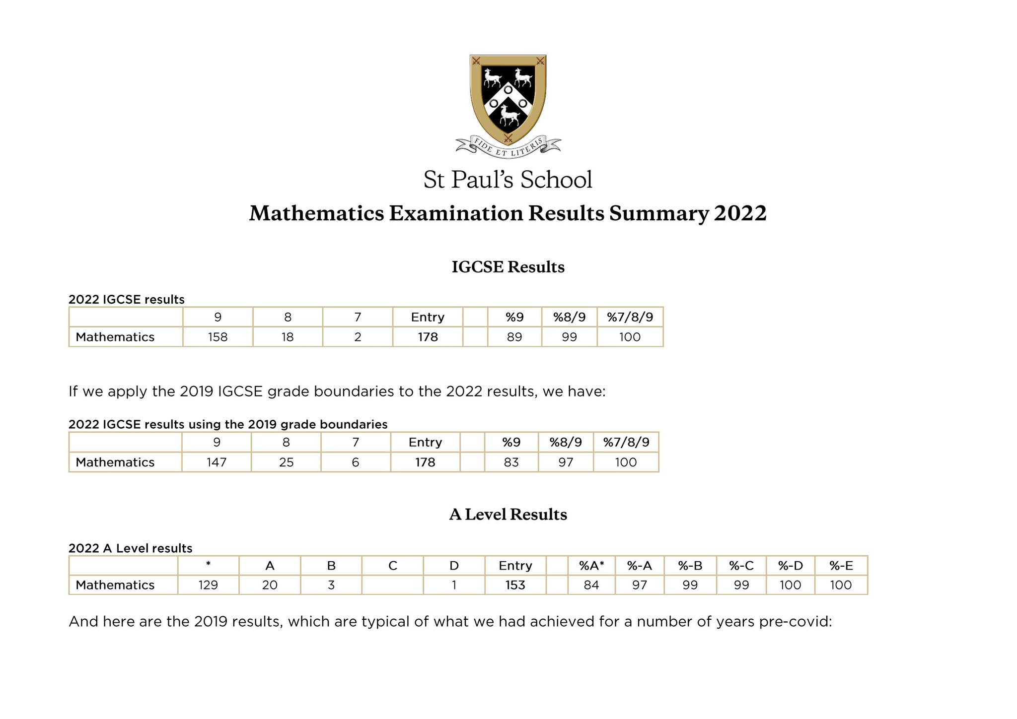 Mathematics Examination Results Summary 2022 by St Paul's School - Issuu
