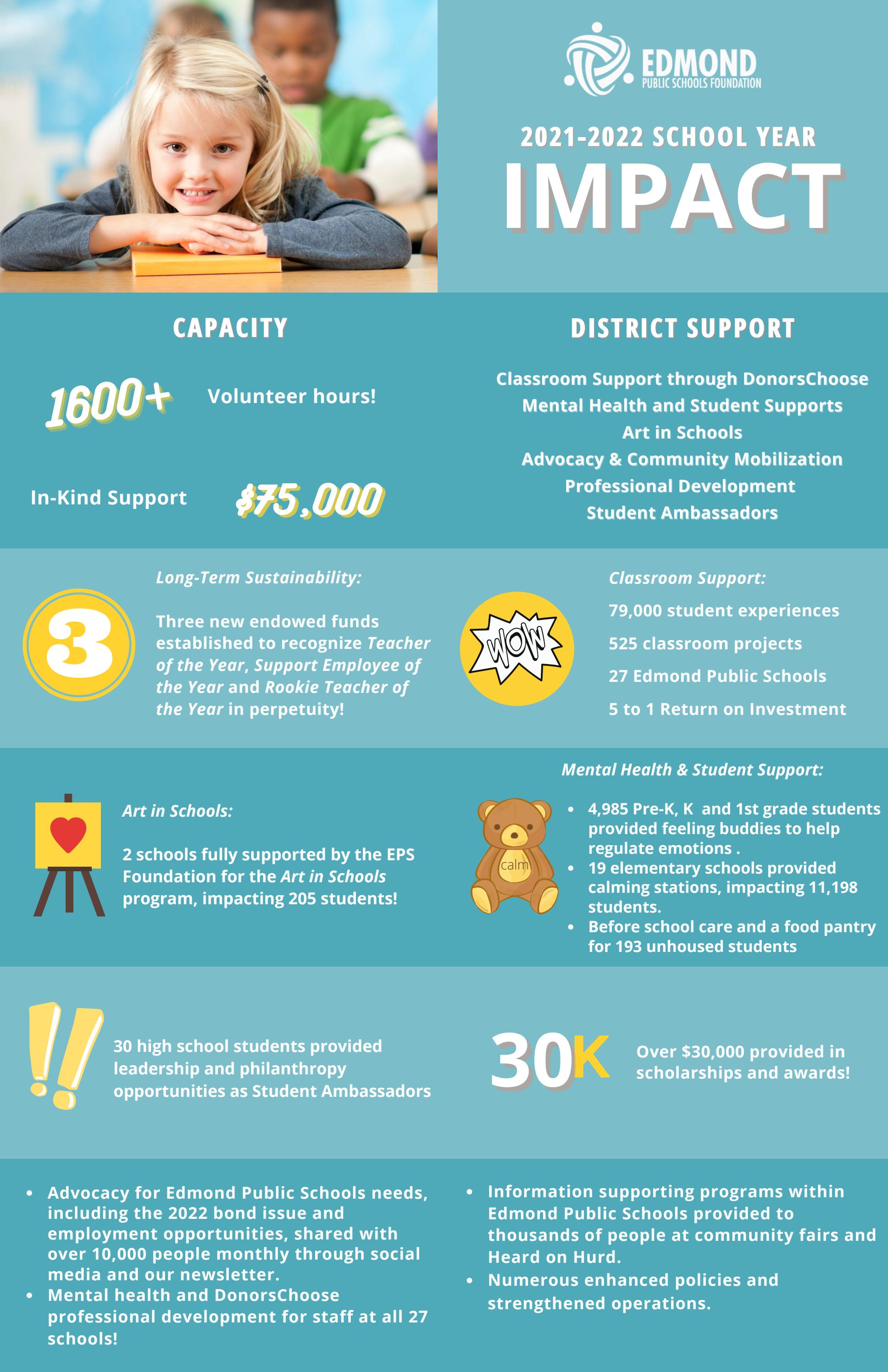 2021-2022 Impact Highlights by edmondpsf - Issuu