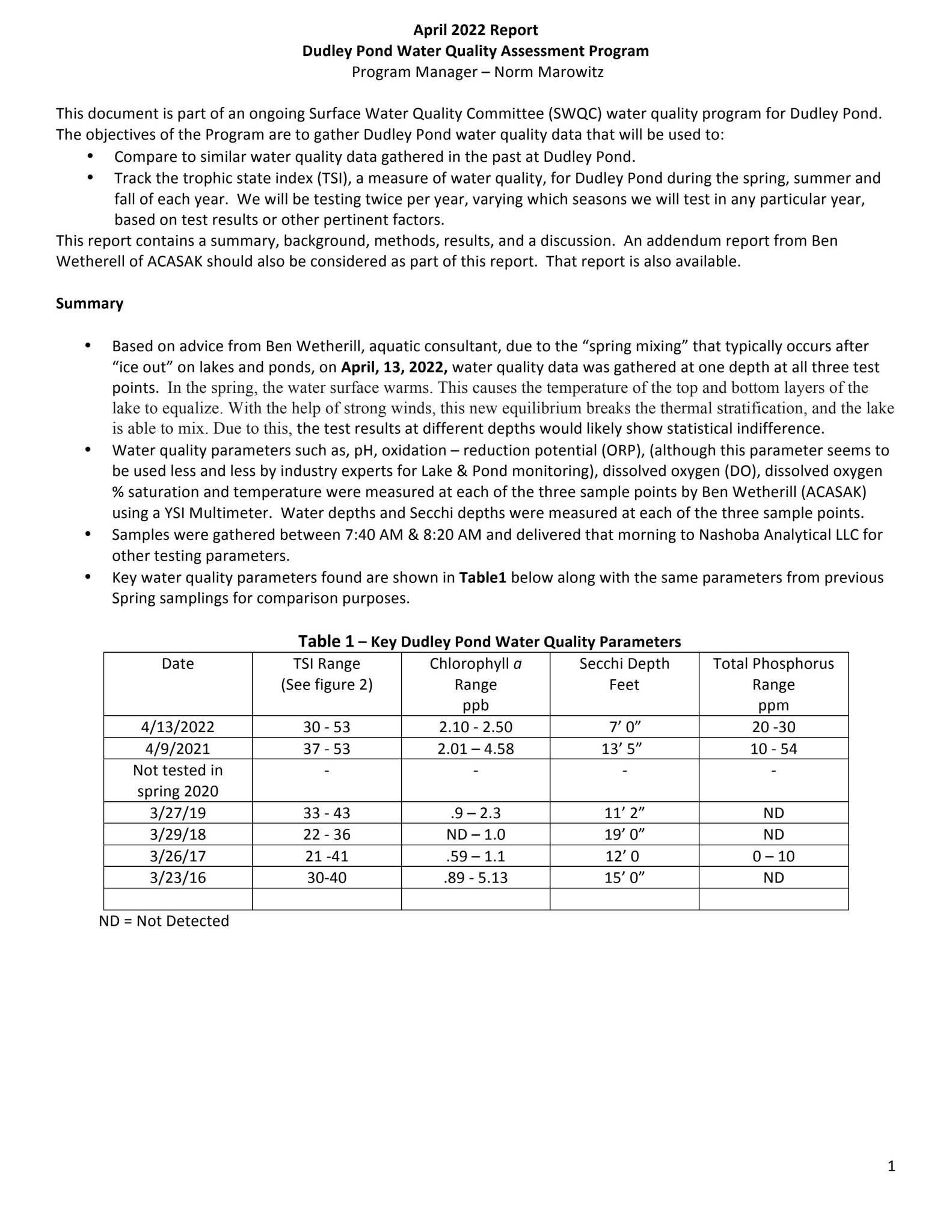 Dudley Pond Water Quality Report April 2022 by Wayland Surface Water ...