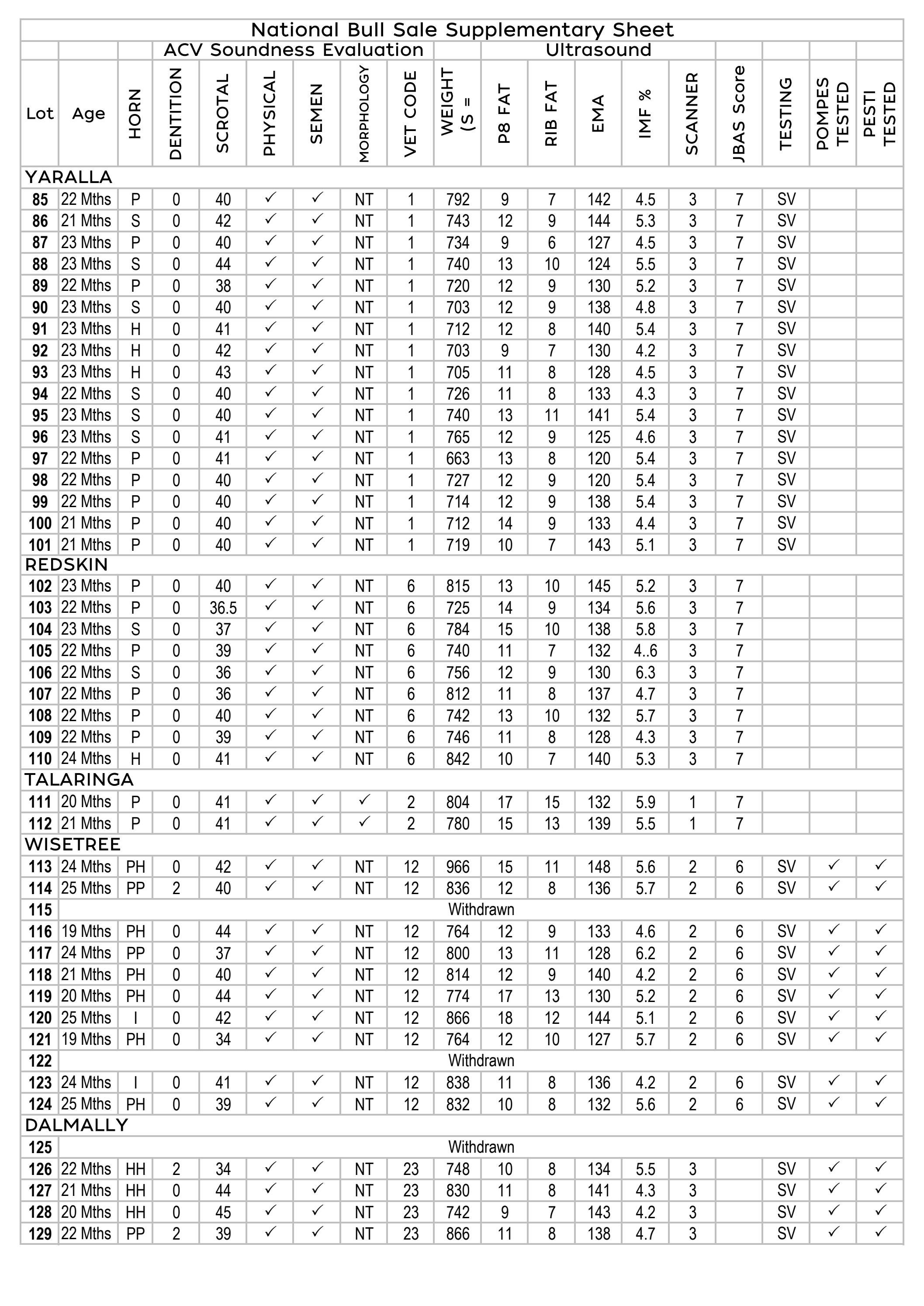 2022 DROUGHTMASTER NATIONAL BULL SALE SUPPLEMENTARY SHEET 2022 by ...