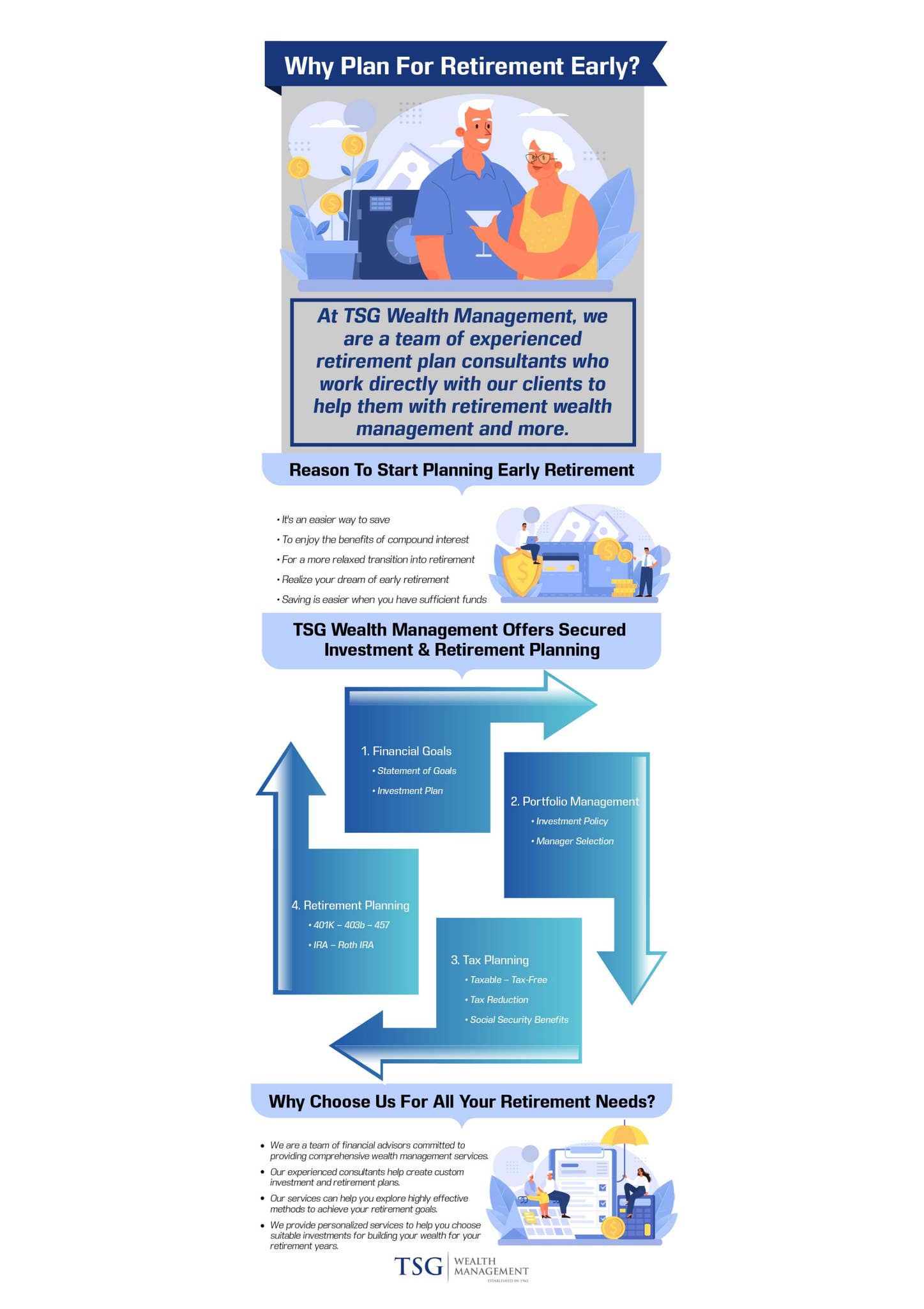 Investment & Retirement Planning by TSG Wealth Management - Issuu