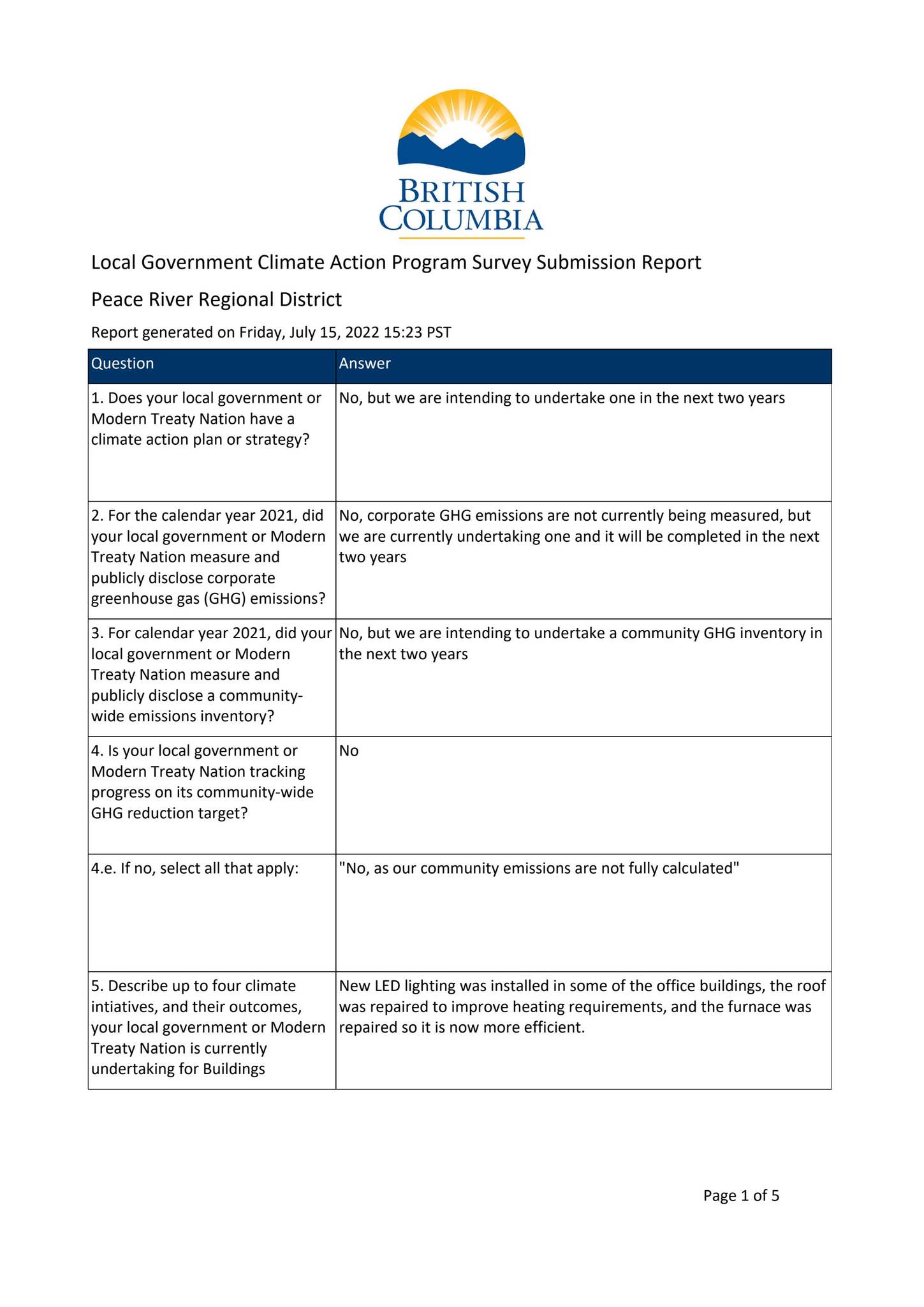 Local Government Climate Action Program Survey by PRRDOfficial - Issuu