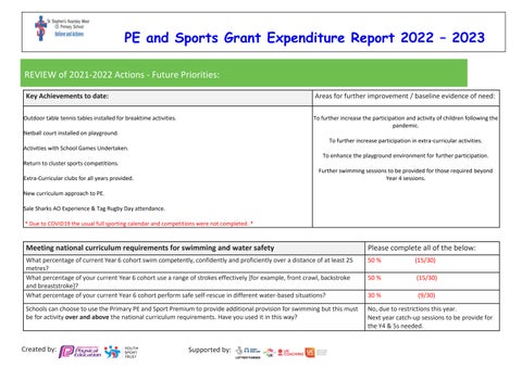 Sports Grant 22022 - 2023 by Schudio - Issuu