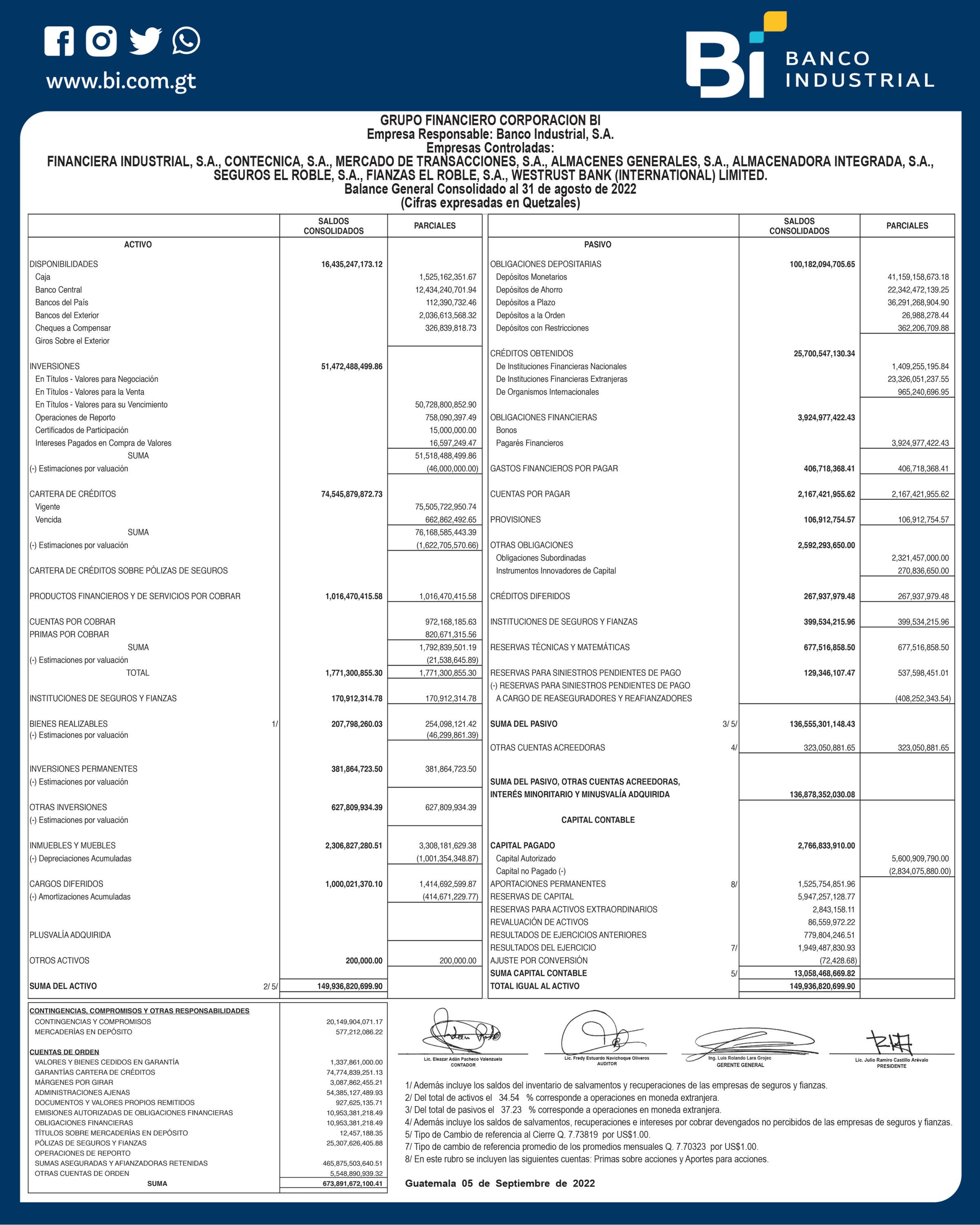 GFBI_BGC_08_2022/Público by Corporación BI - Issuu