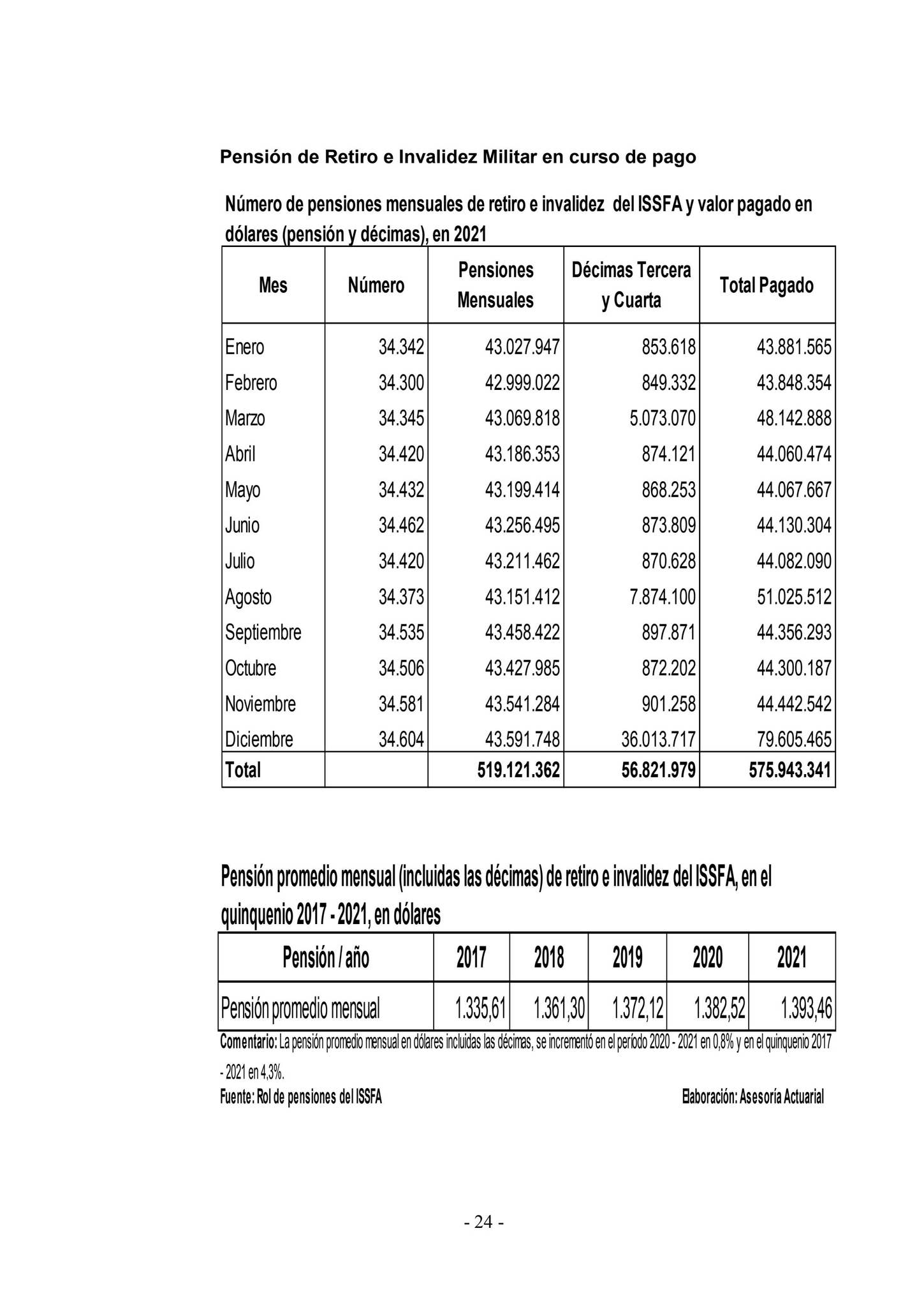 Anuario Estadístico 2021 by Issfa Ecuador - Issuu