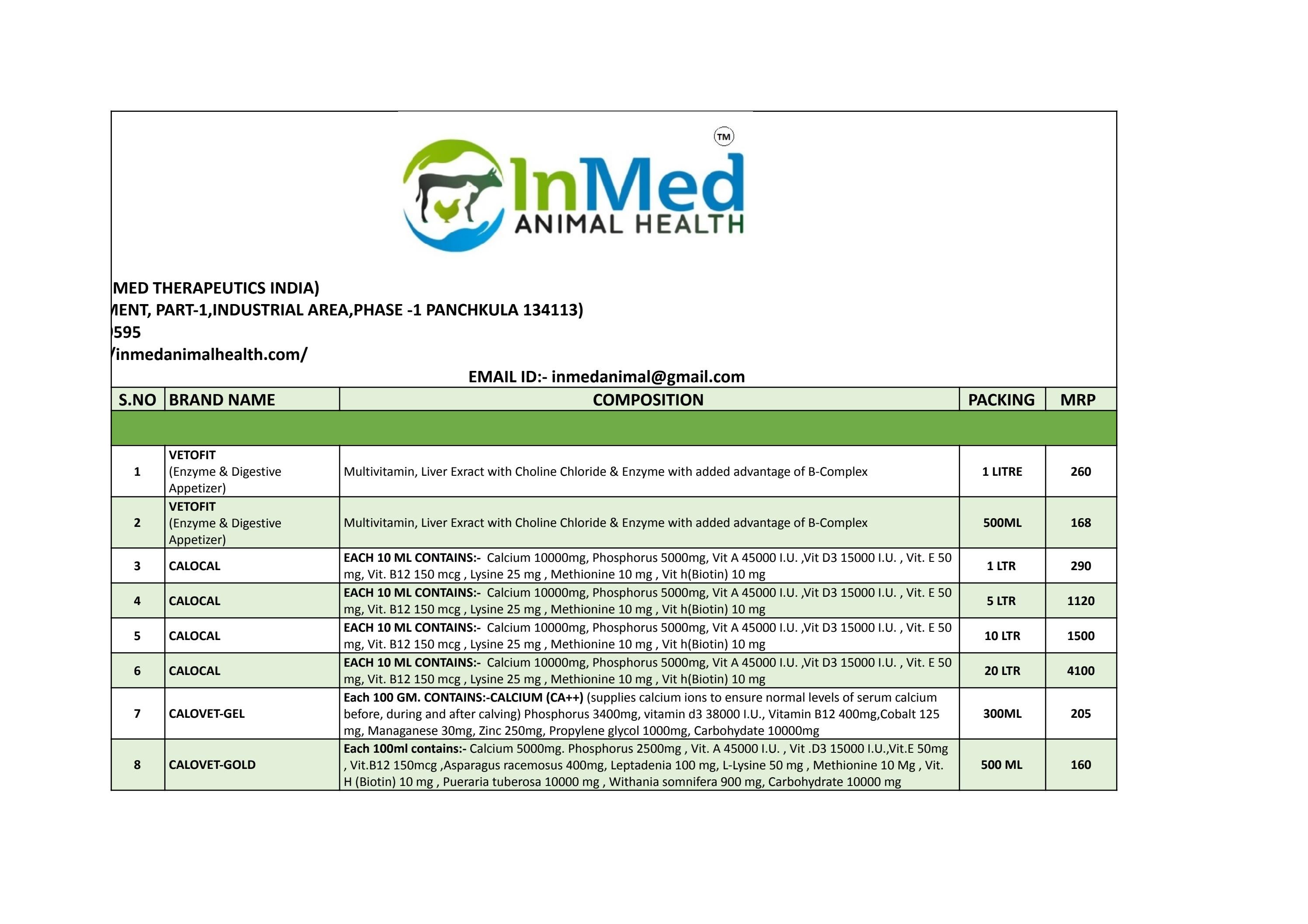Products List-Veterinary PCD Pharma Company in India by Inmed Animal ...