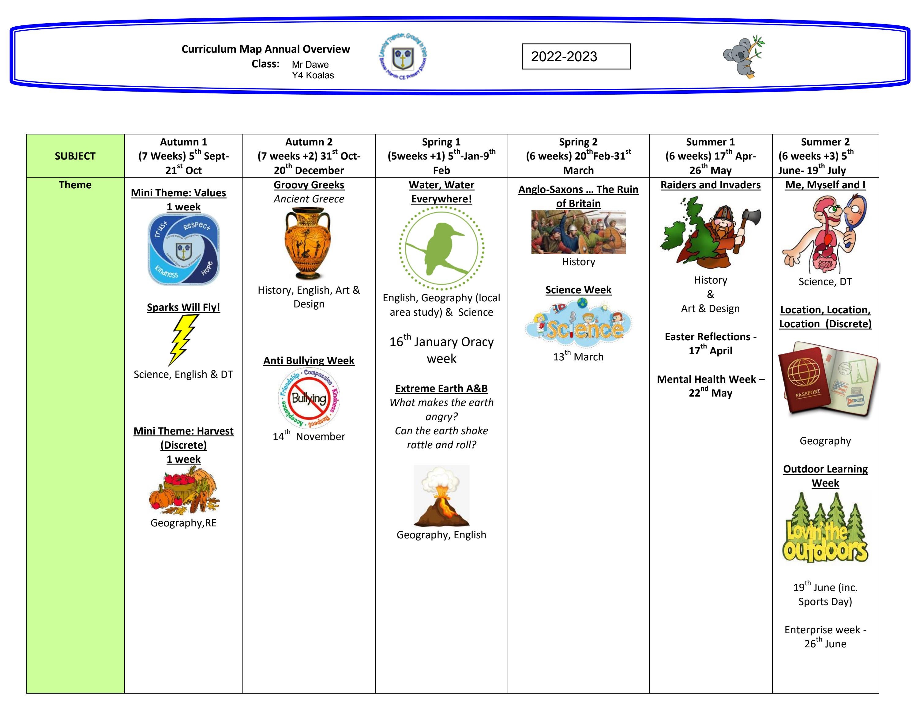 Koalas Curriculum Map 2022-23 by Schudio - Issuu