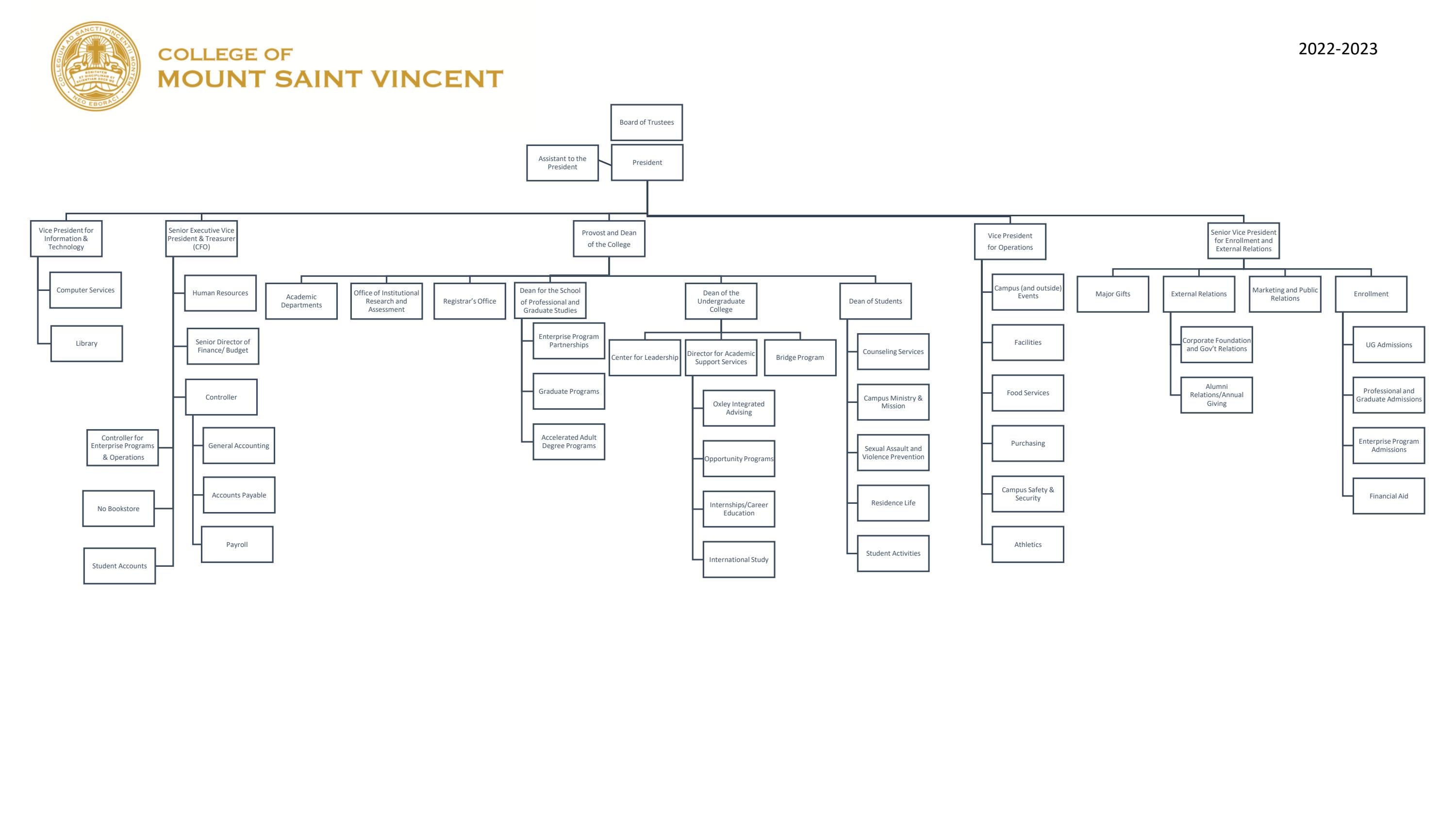 2022-2023 CMSV Organizational Chart by University of Mount Saint ...