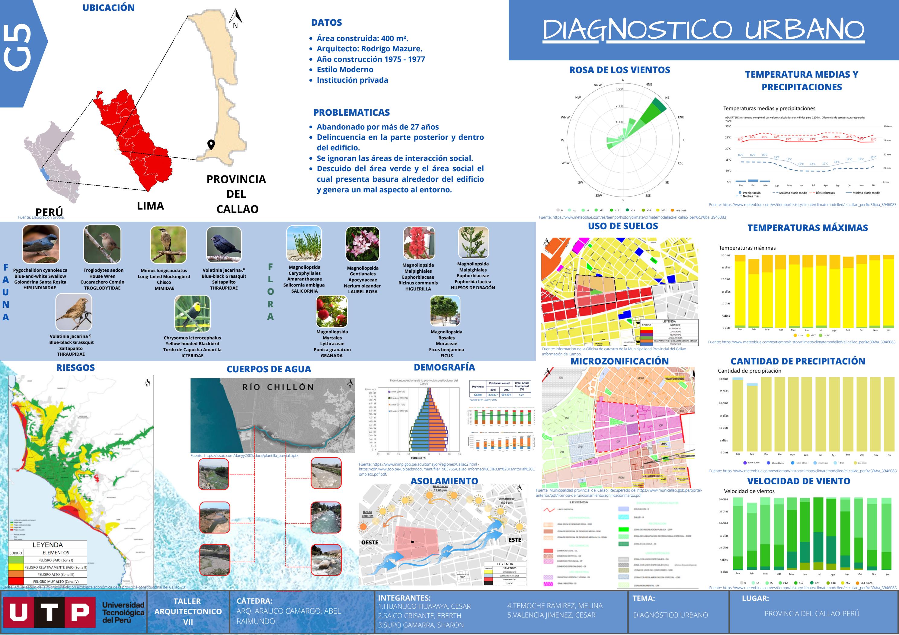 DIAGNOSTICO URBANO-TALLER 7-GRUPO 5 by Eberth Saico Crisante - Issuu