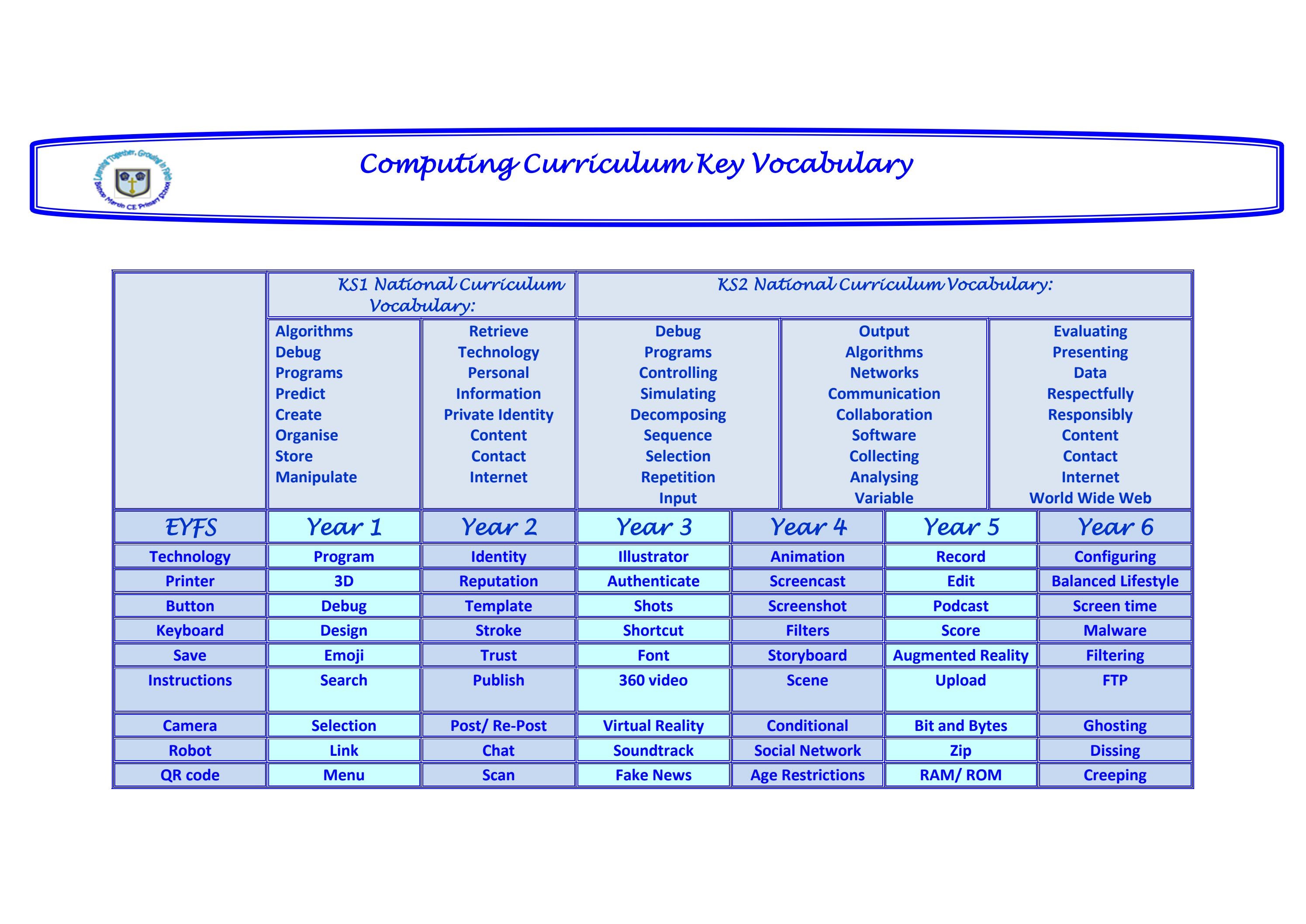 Vocab 2022