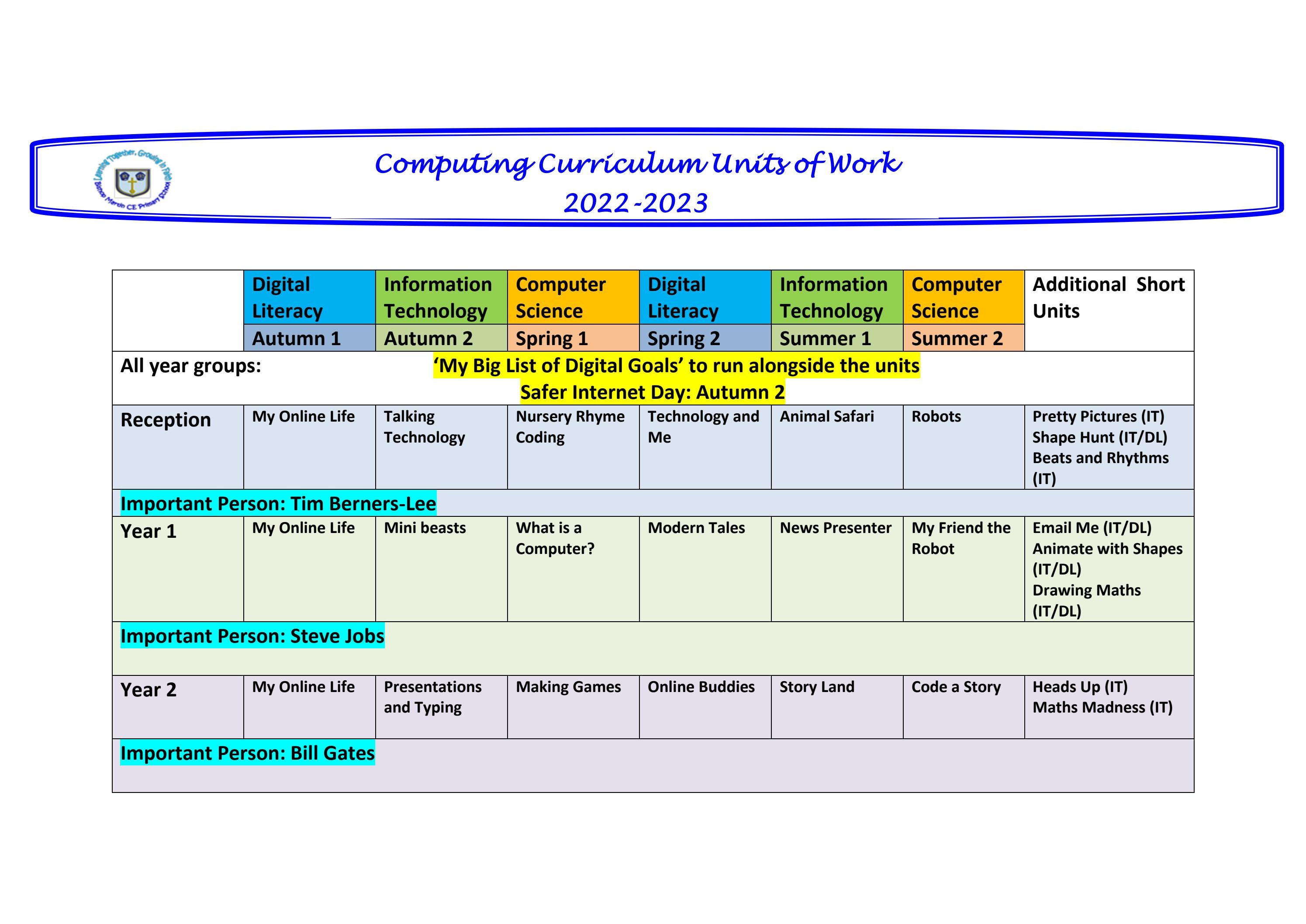 Computing teaching units 2022-2023 by Schudio - Issuu