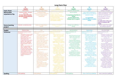 Class Lake Long term plan by Schudio - Issuu