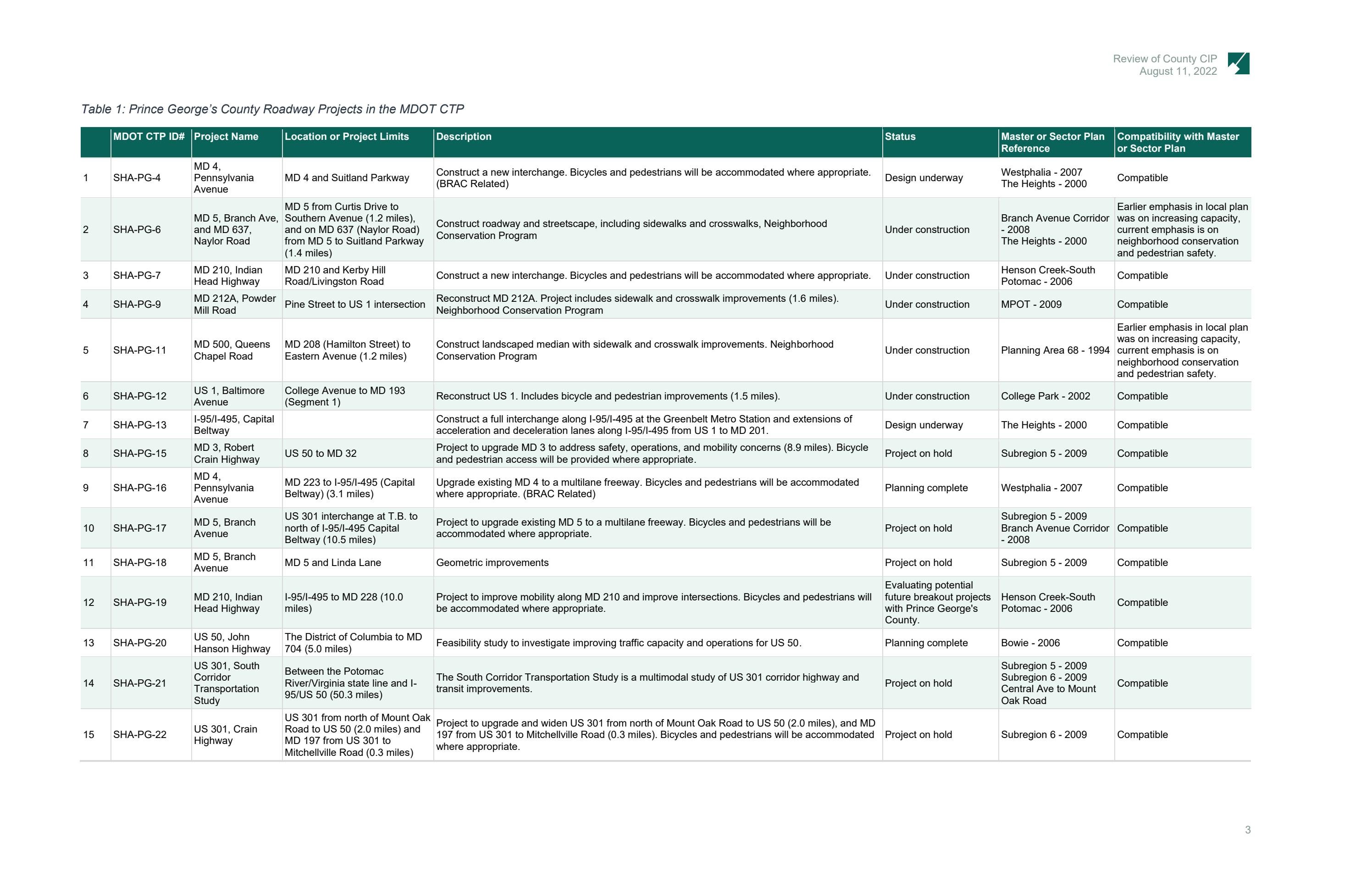 Prince George's County Master Plan of Transportation 2035 (MPOT 2035 ...