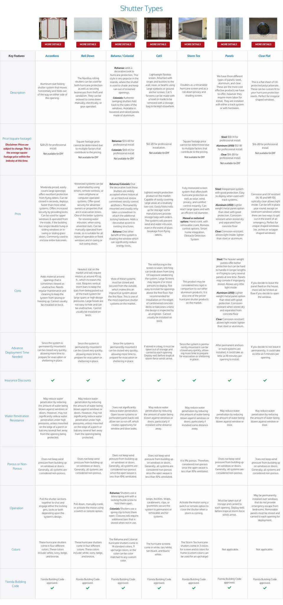 Shutter Types by Derek Brown - Issuu