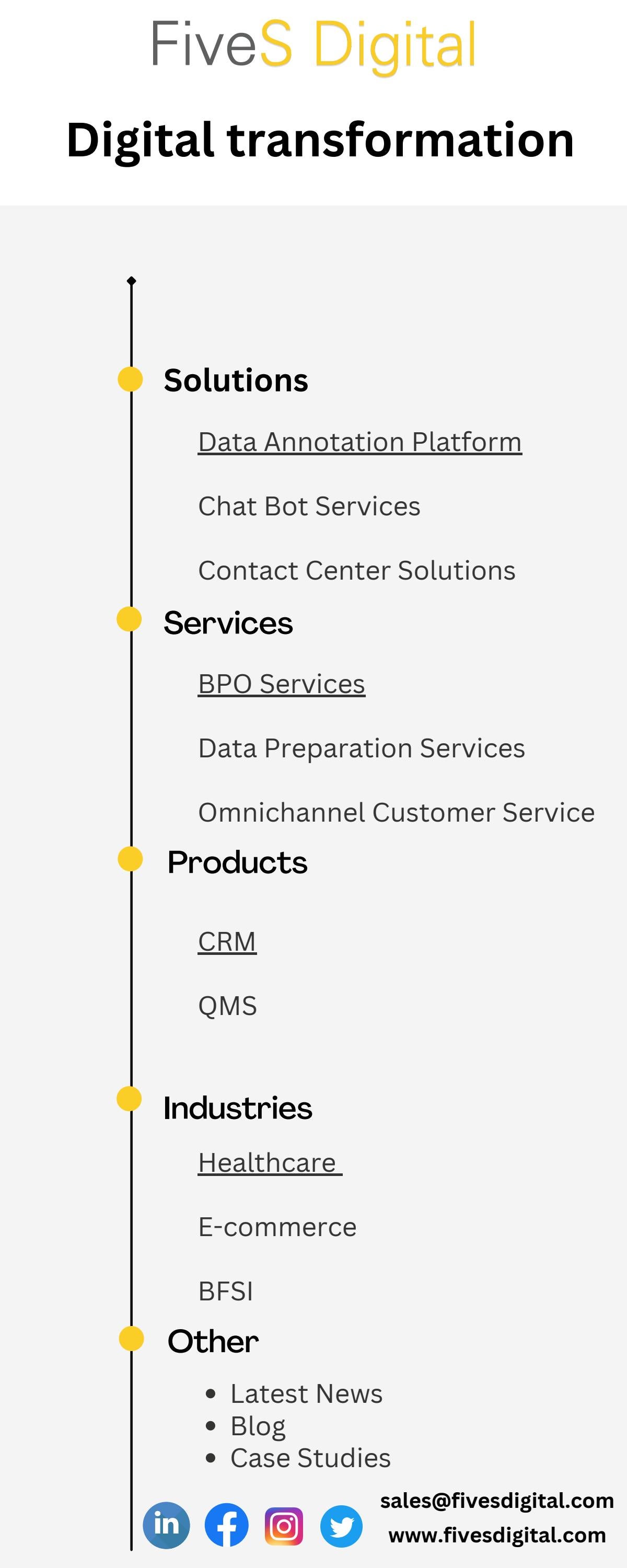 FiveS Digital - Digital Transformation Services & Solutions by ...
