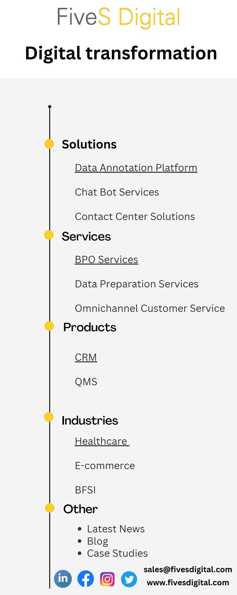 FiveS Digital - Digital Transformation Services & Solutions by ...