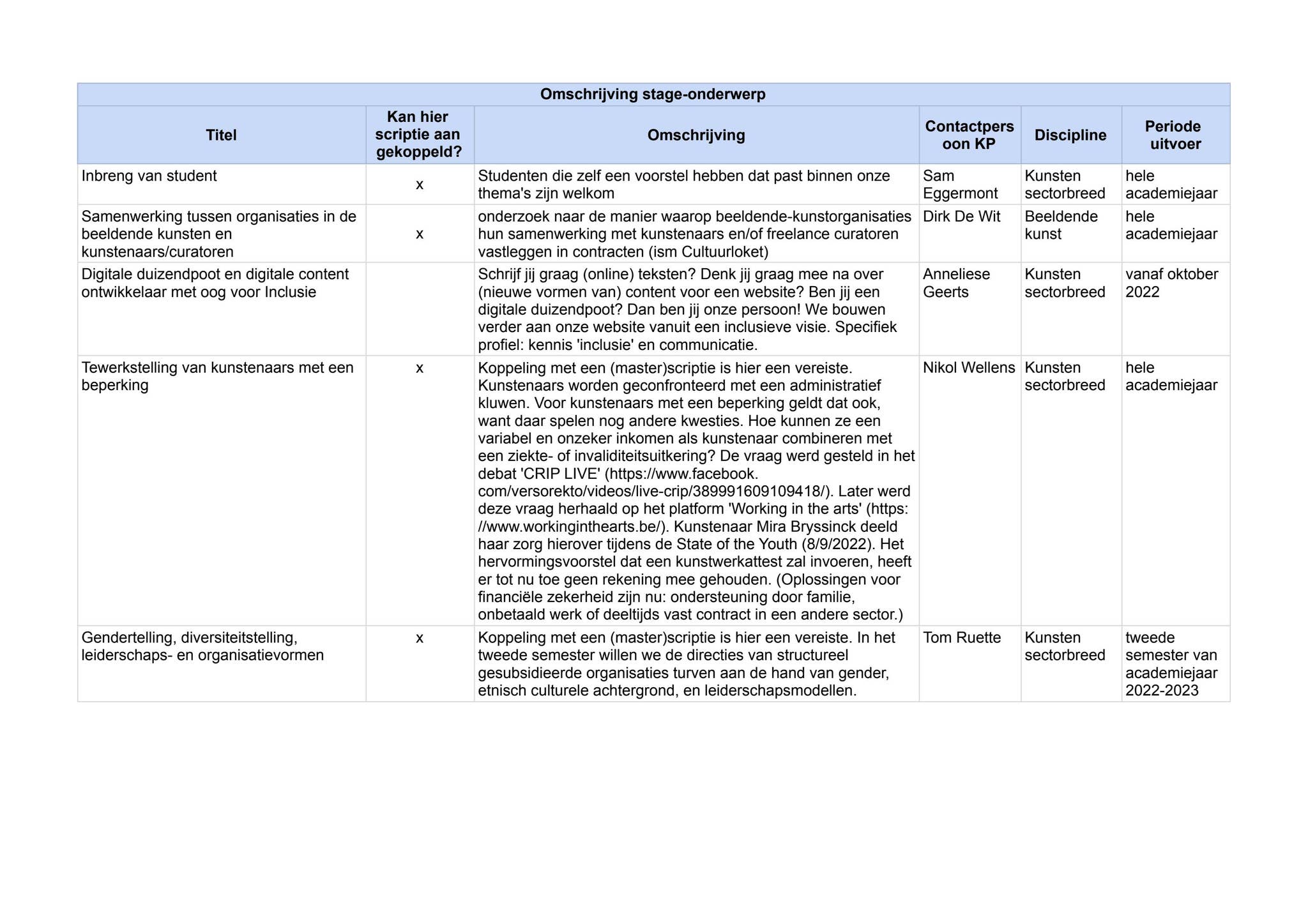 Stage- en scriptie onderwerpen by Kunstenpunt/Flanders Arts Institute ...