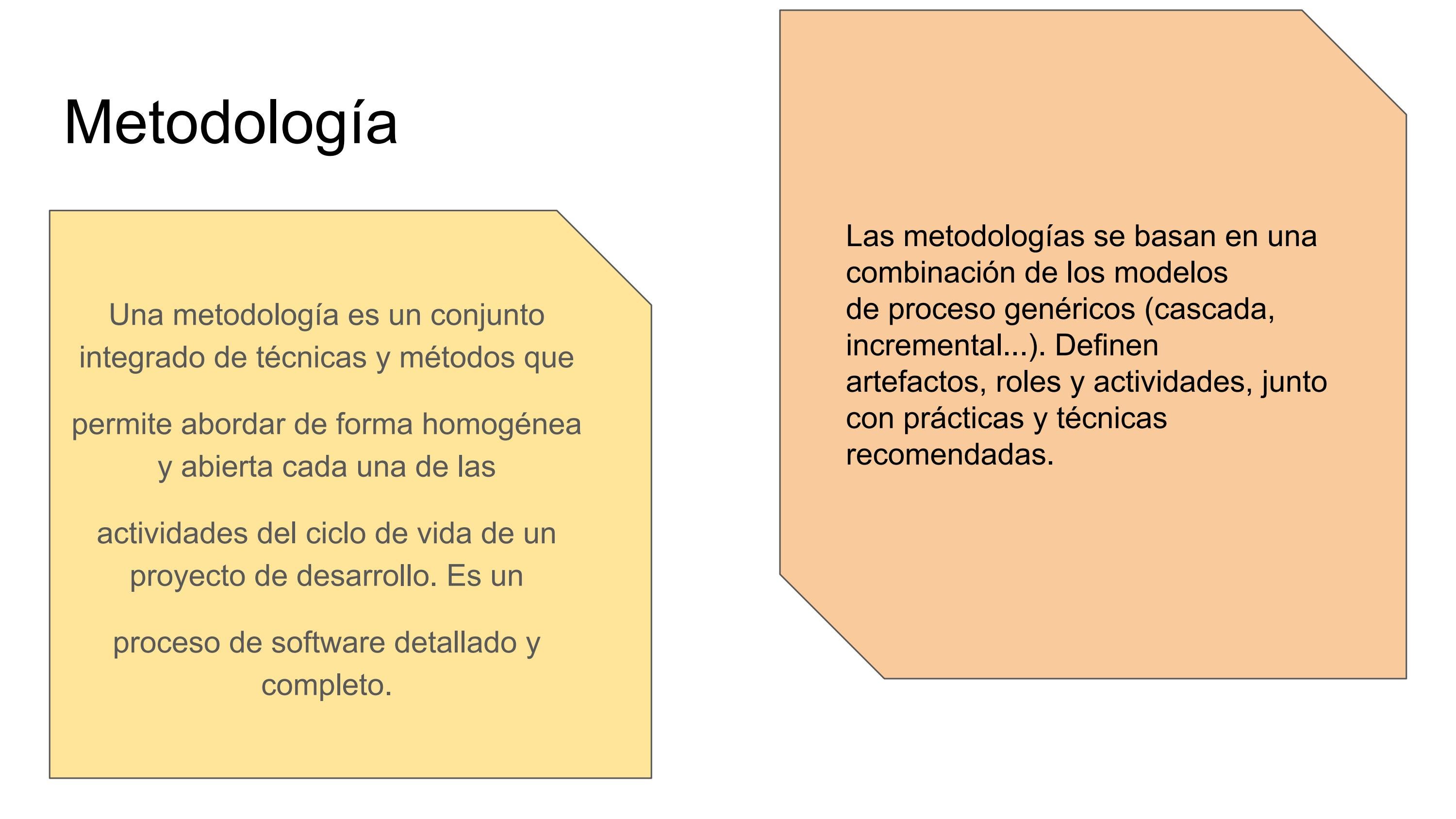 Metodologías y Cuadro Comparativo by ANYELO SOTO GALVAN - Issuu