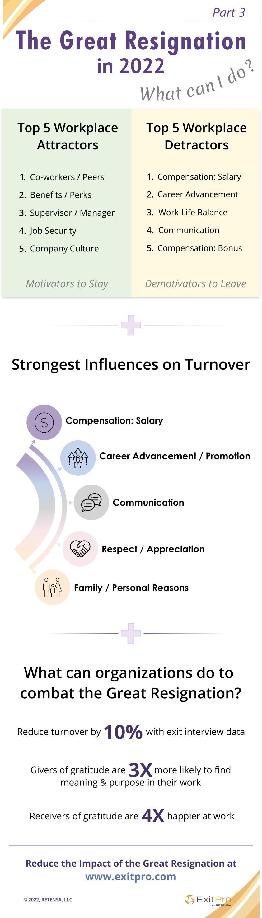 Great Resignation Infographic Part 3: “What can I do?" by ExitPro Exit ...