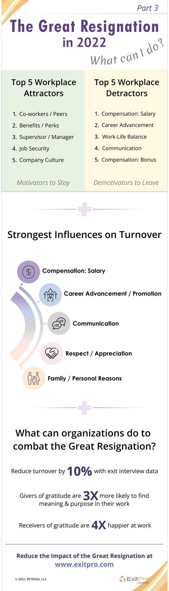 Great Resignation Infographic Part 3: “What can I do?" by ExitPro Exit ...