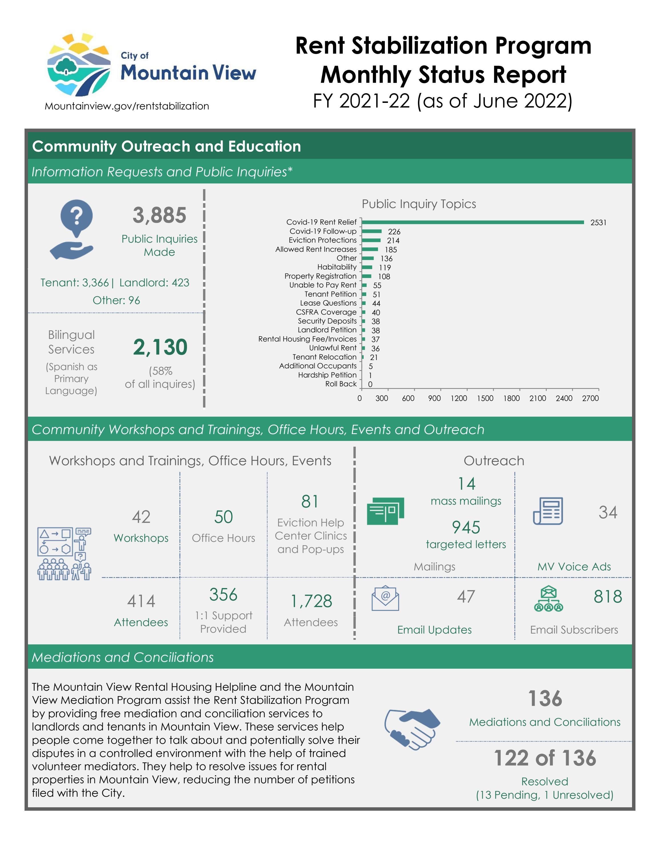 Fiscal Year 2021-22 Rent Stabilization Program Monthly Report by City ...