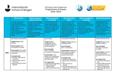PYP Programme of Inquiry by International School of Bergen - Issuu