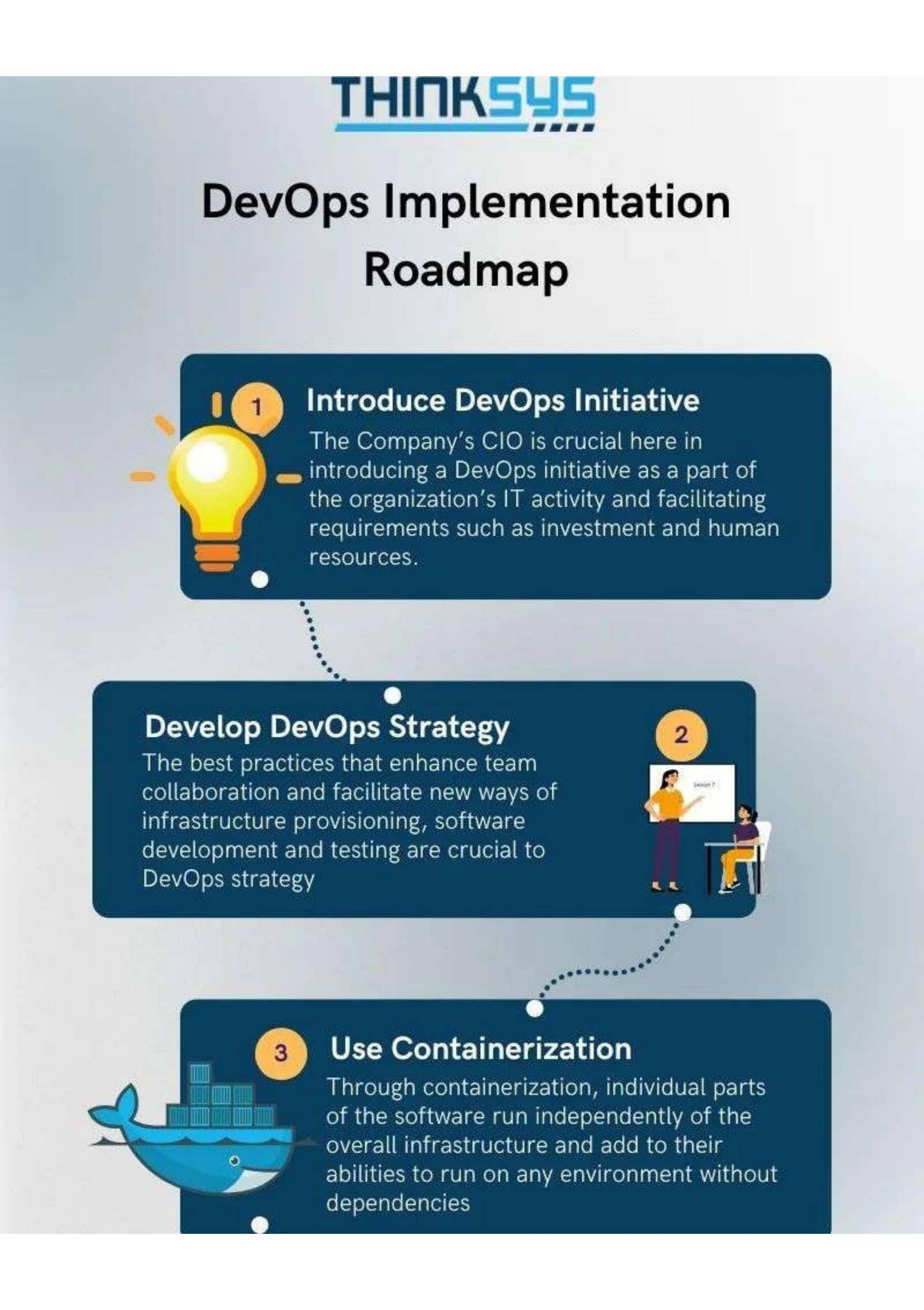 Devops Implementation Roadmap By Thinksys Issuu
