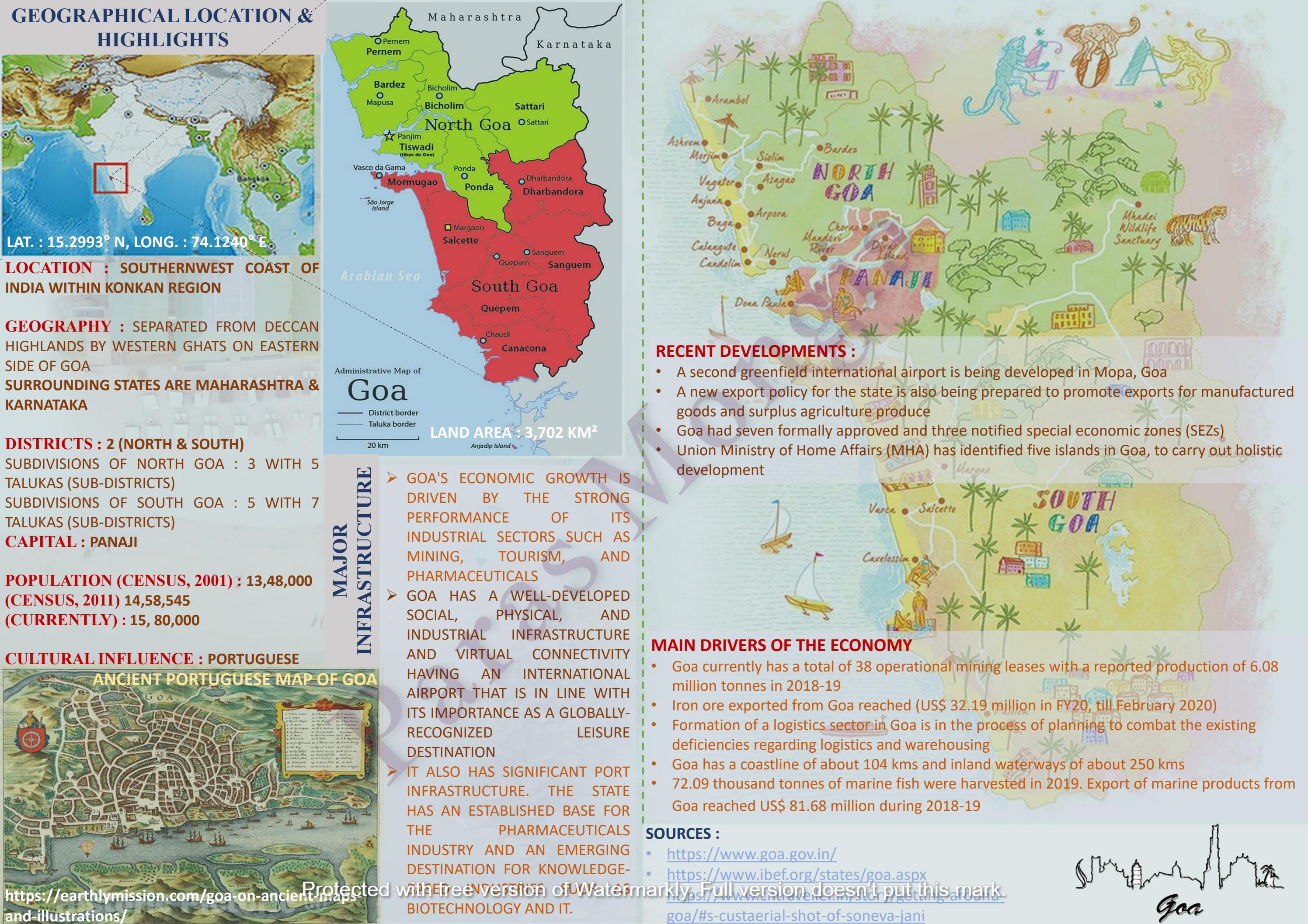 Goa Region by Paras Mongia - Issuu