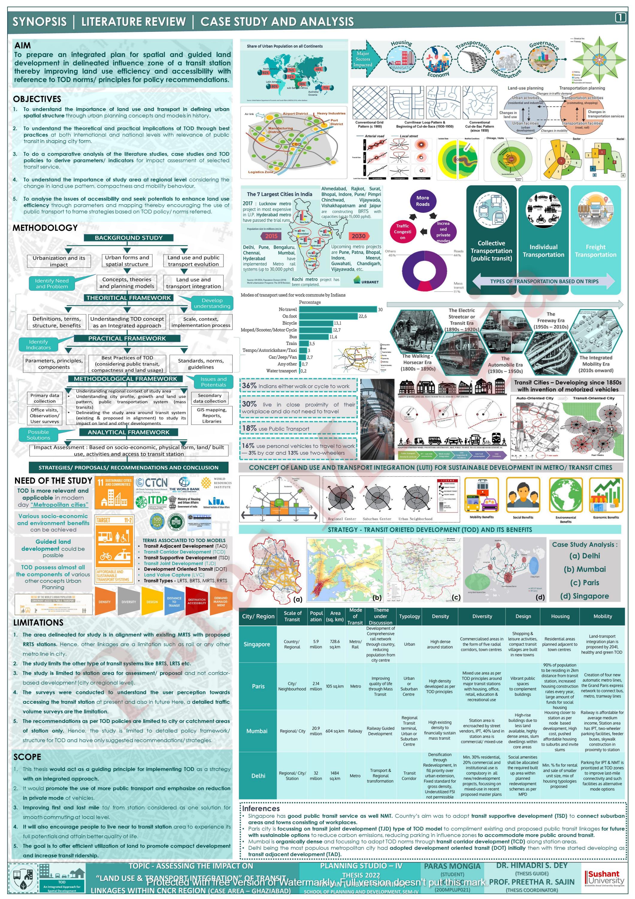 SEM 4_M.PLAN THESIS_URBAN PLANNING_FINAL SHEETS by Paras Mongia - Issuu