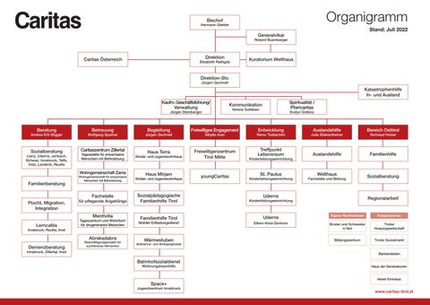 Organigramm | Stand Juli 2022 (Caritas Tirol) by caritas-oesterreich ...