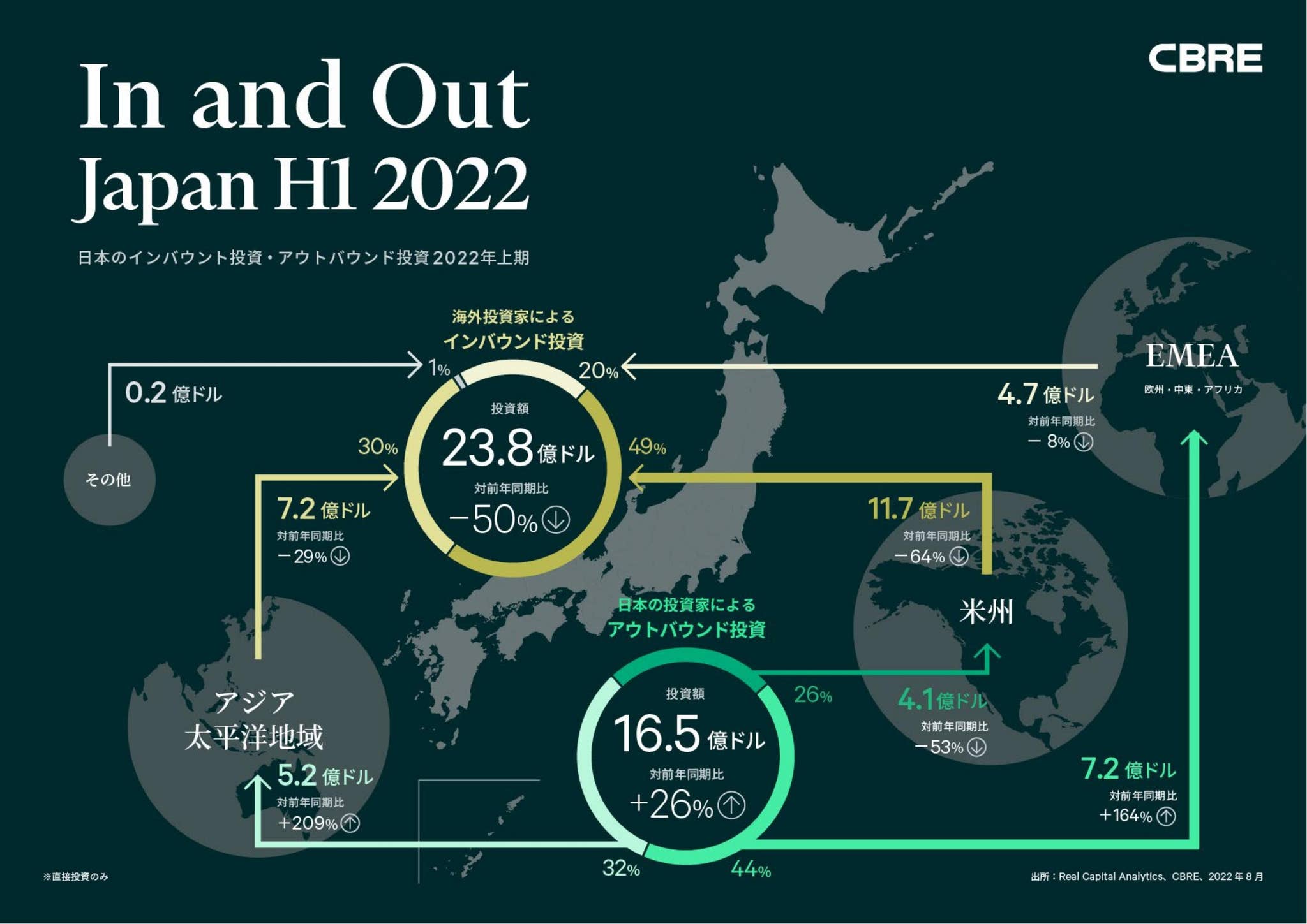 In and Out Japan 2022 (JP) by CBRE-JAPAN-MARCOMMS-ARCHV - Issuu