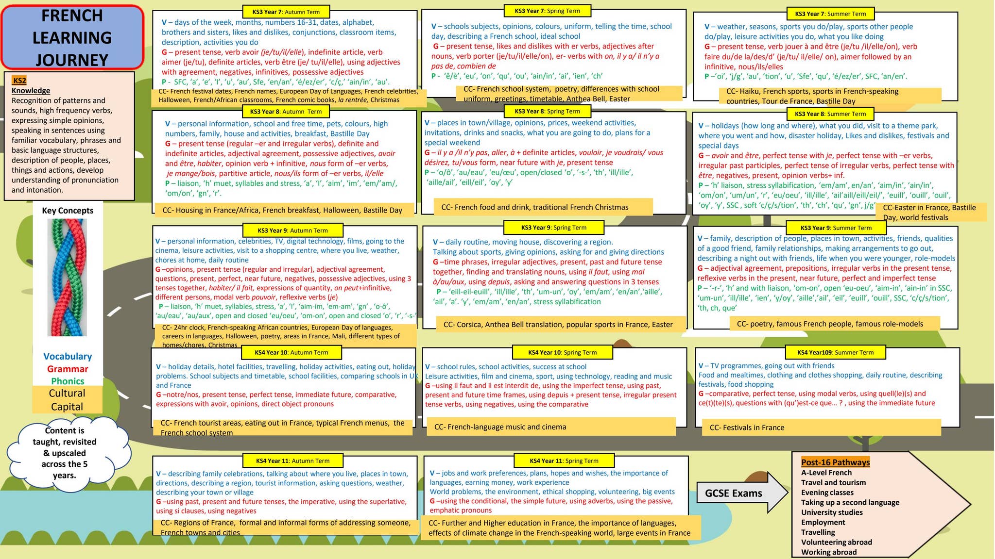 French Learning Journey by Schudio - Issuu